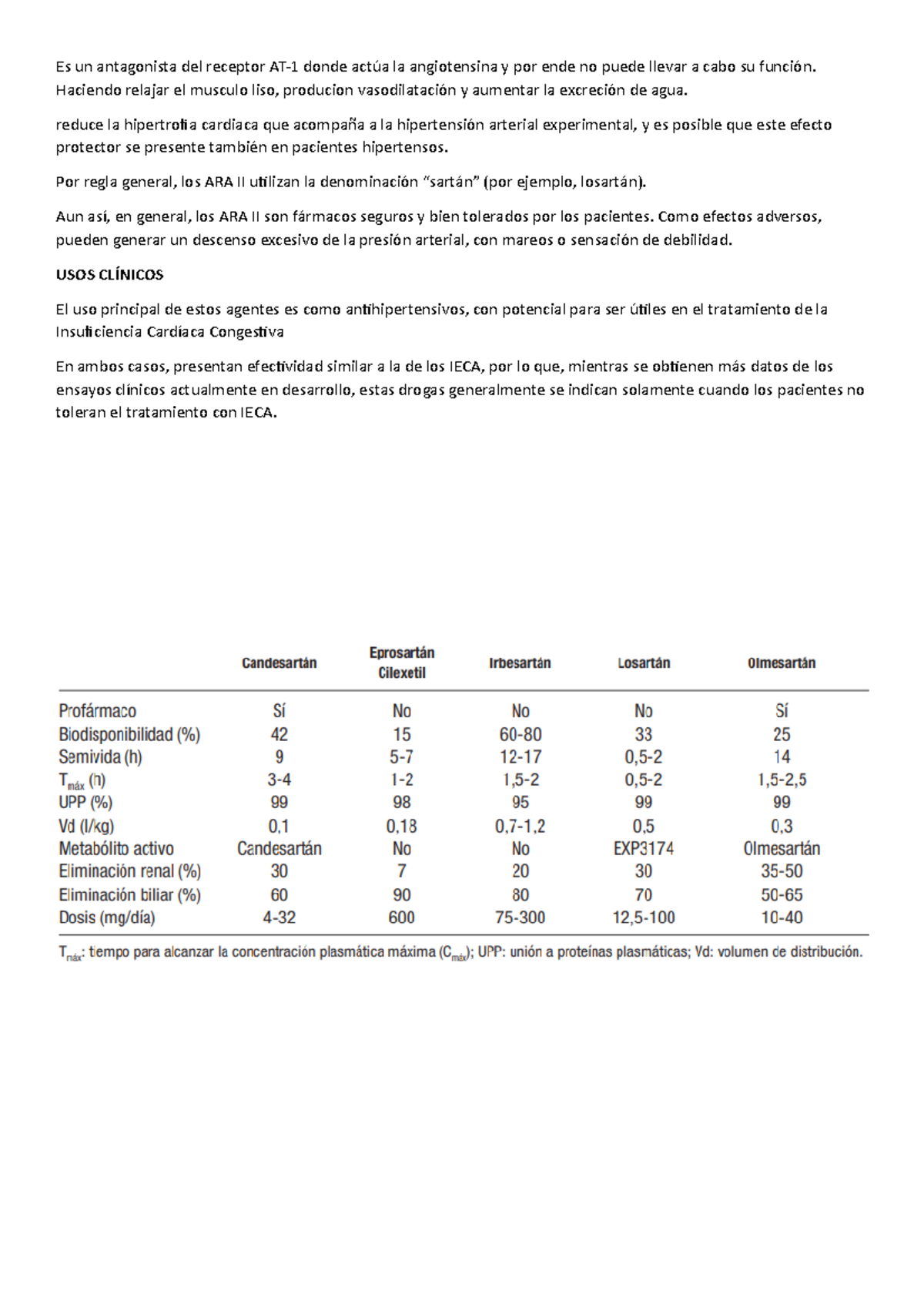 ARA - Exposicion de Ara 2 o BRA - Es un antagonista del receptor AT-1 ...