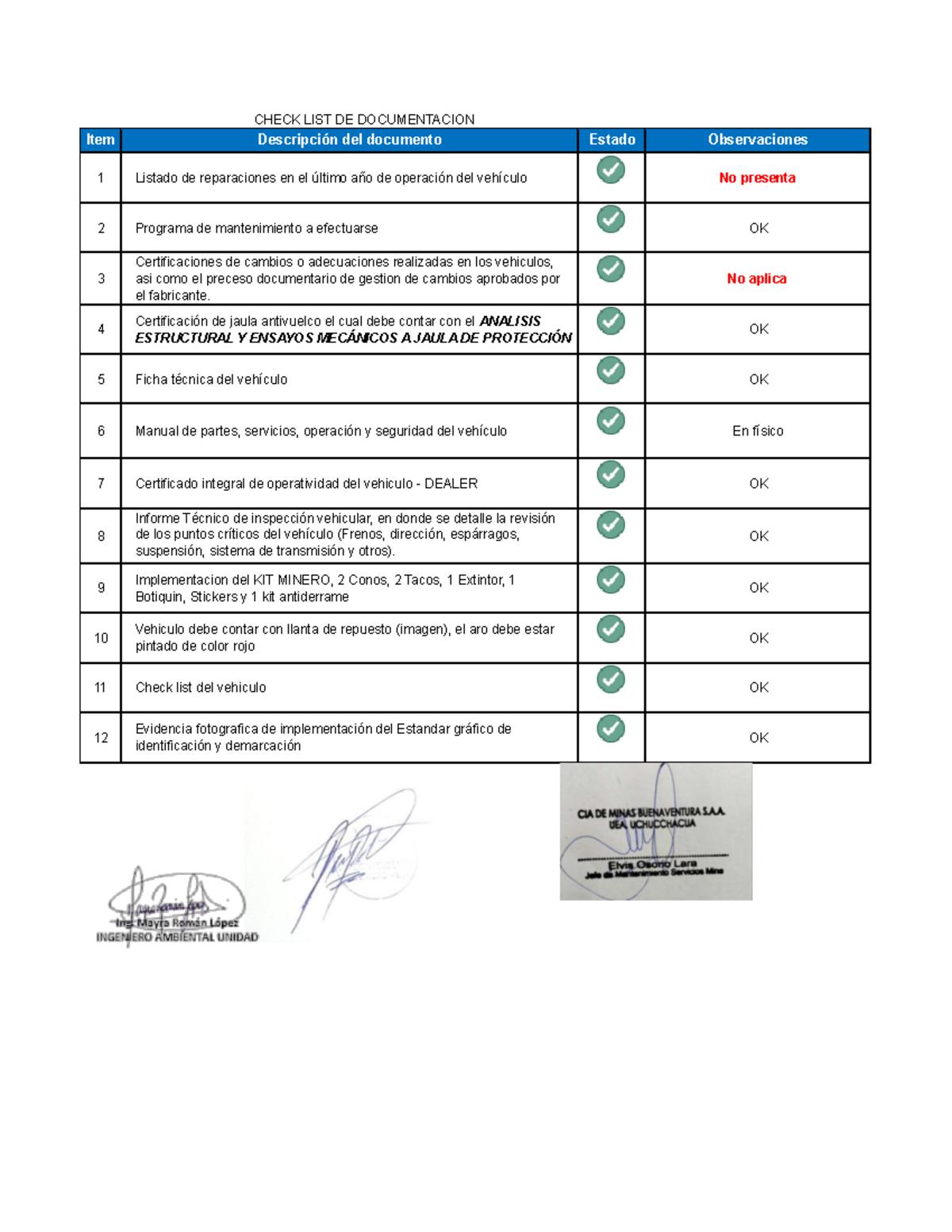 Check list documentación vehiculos livianos BKY-883 - CHECK LIST DE ...