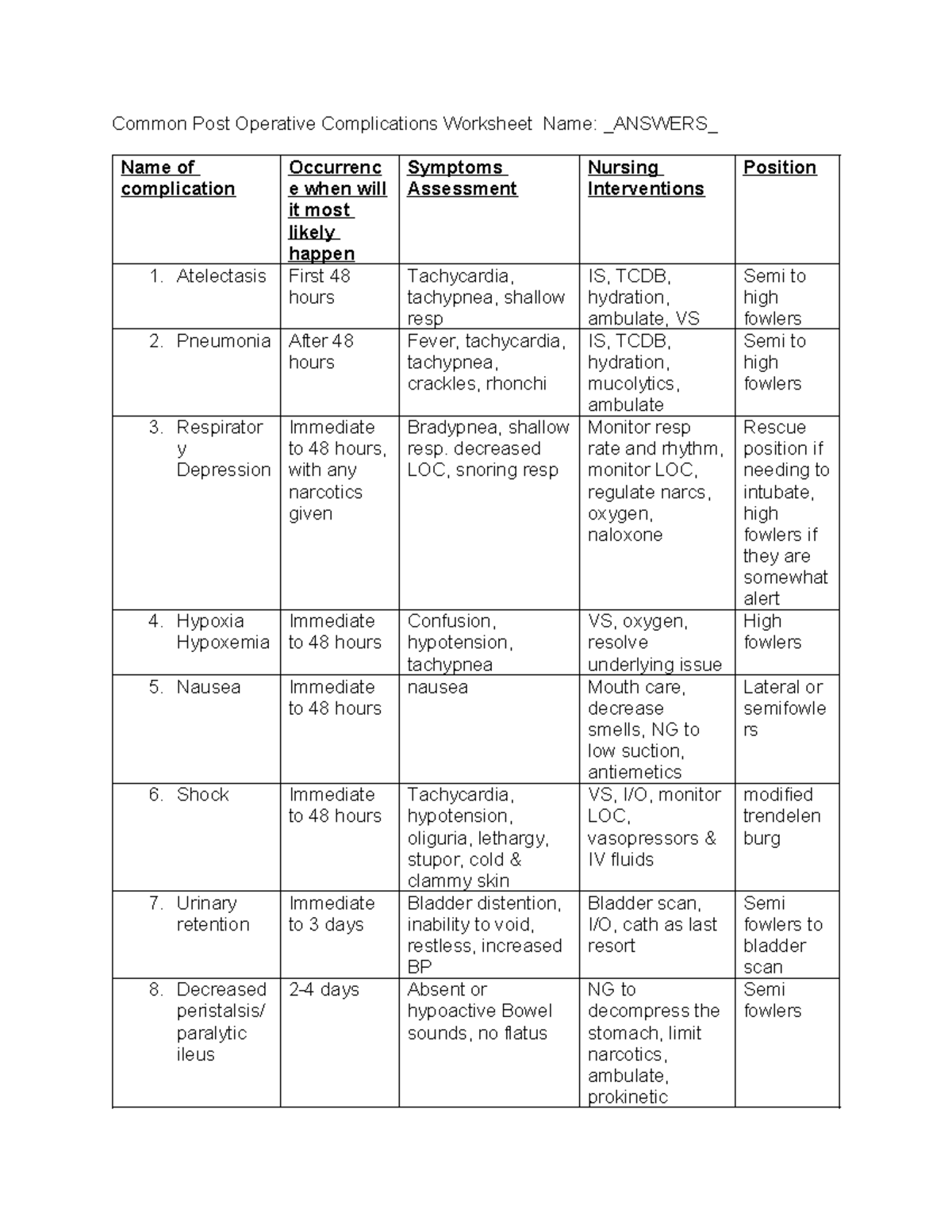 8. common post operative complications Answers-1 - Common Post ...