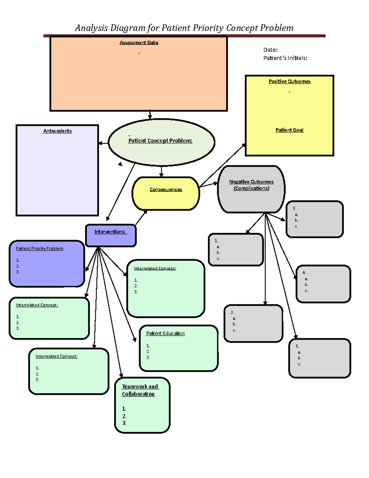 MS SIM PDF Complete - Clinical - Analysis Diagram for Patient Priority ...