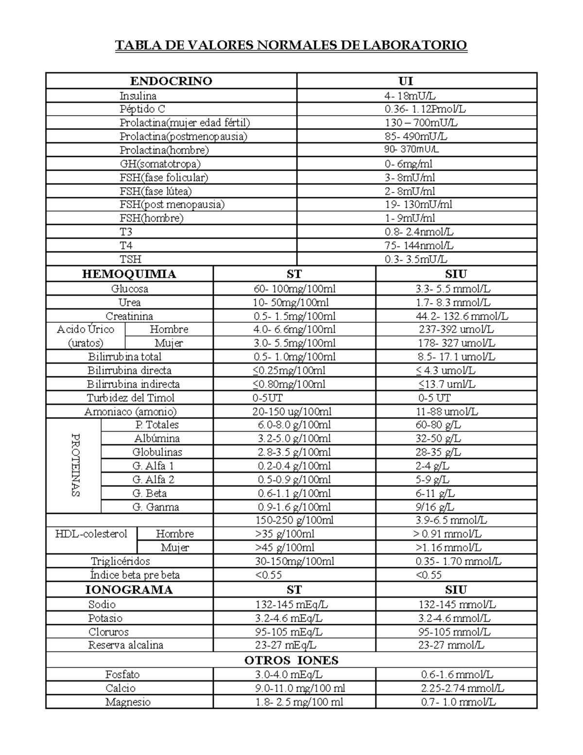 Valores-normales-de-laboratorio compress - TABLA DE VALORES NORMALES DE ...