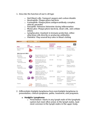 Week 5 Assignment - Differentiate hypoxic and normal respiratory drive ...