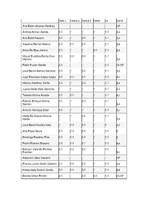 ANSI SAIA A92.22 2020-1 - ANSI/SAIA A92 – 2020 Uso seguro de (PEMP ...