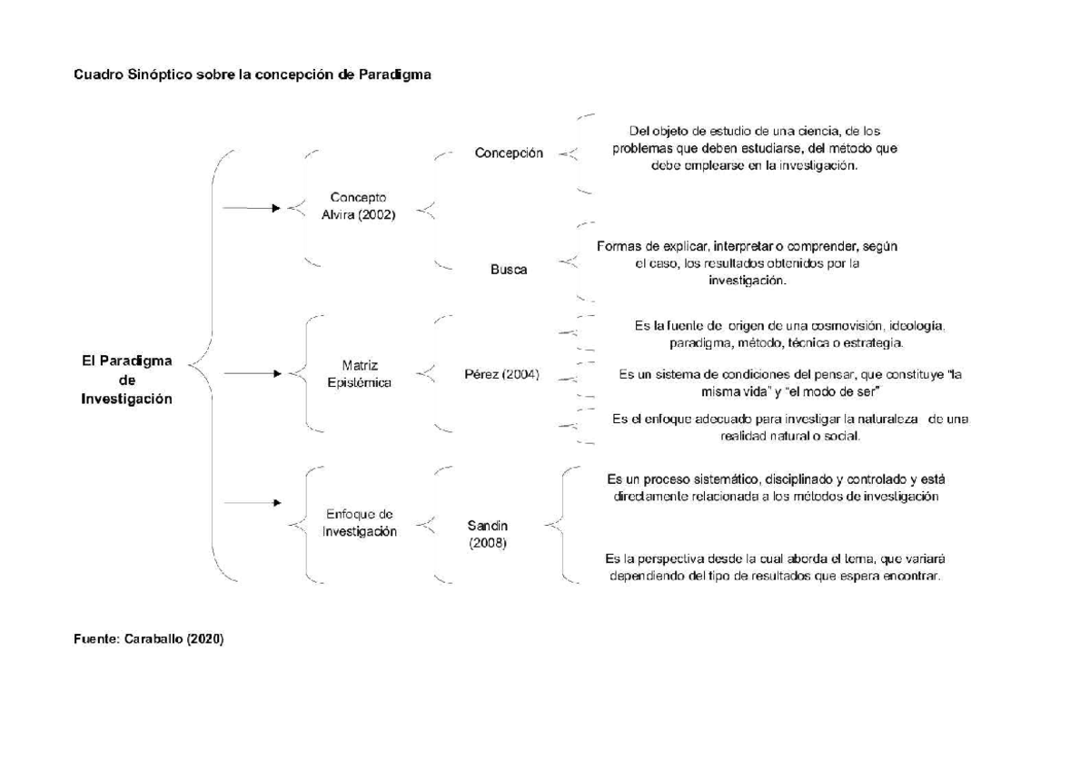 P1 - 4555 - Logica Matematica - Studocu