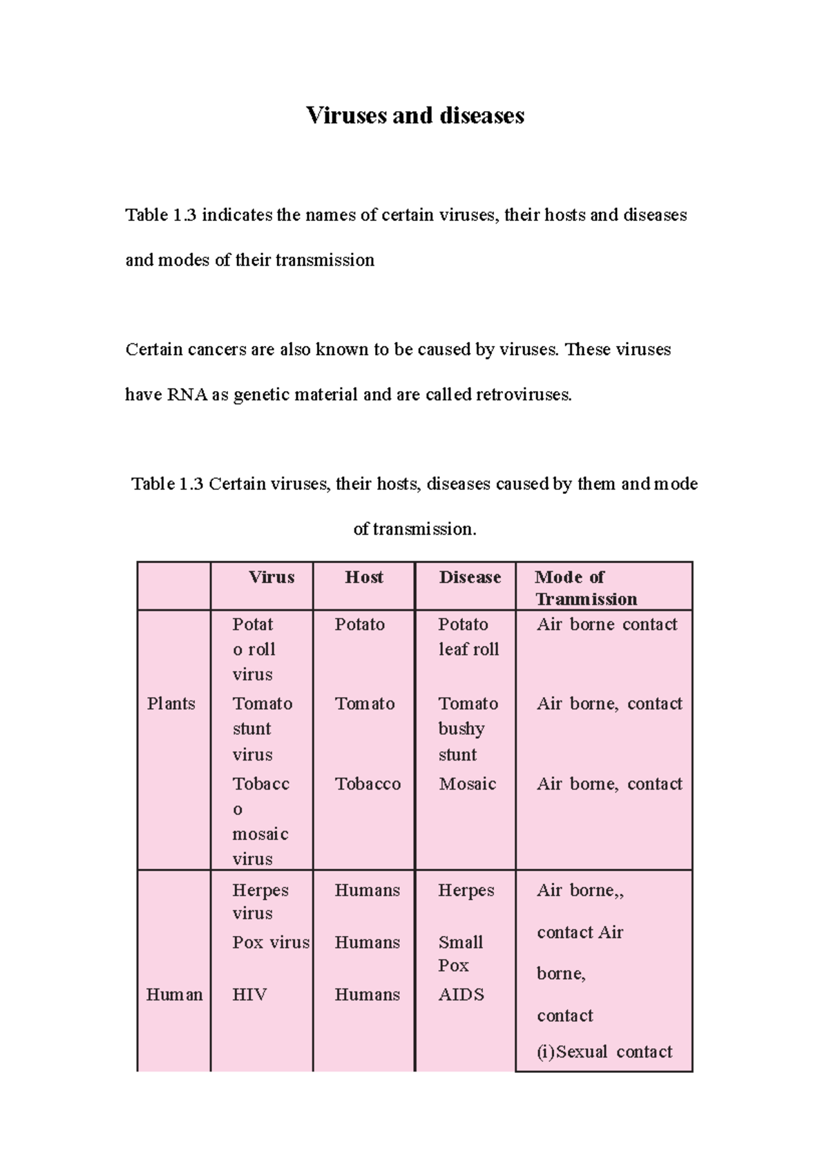 Viruses and diseases - Viruses and diseases Table 1 indicates the names ...
