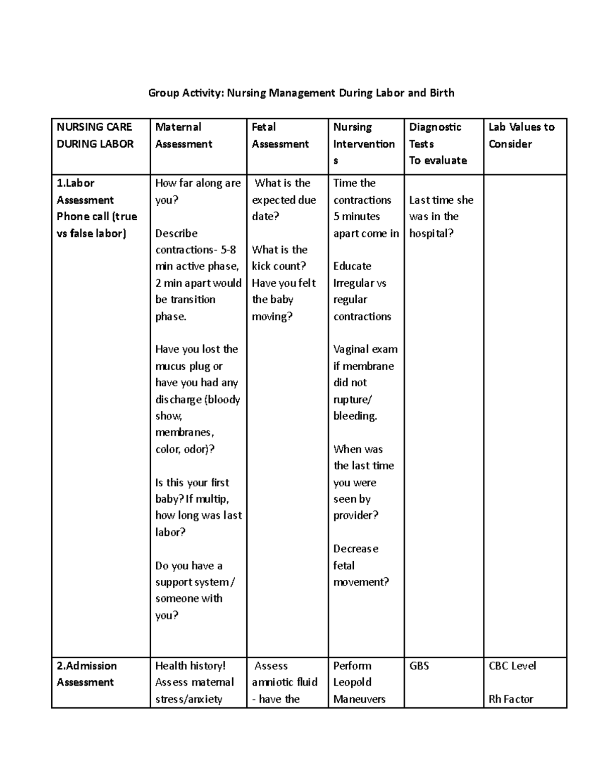 Group Activity Nursing Management During Labor and Birth - Google Docs ...