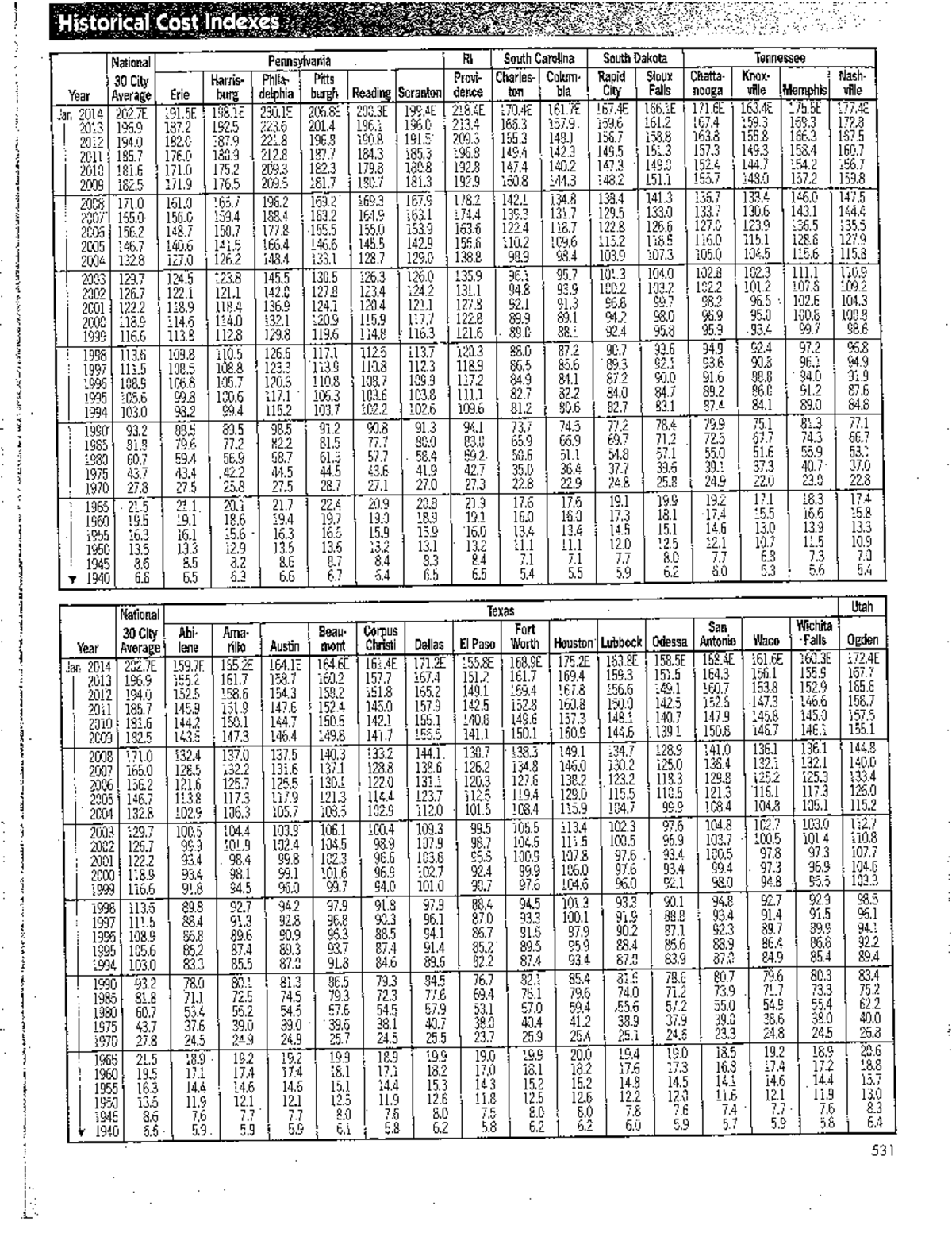 Cost Estimating Homework Data Sheets - Historical Cost Indexes National ...