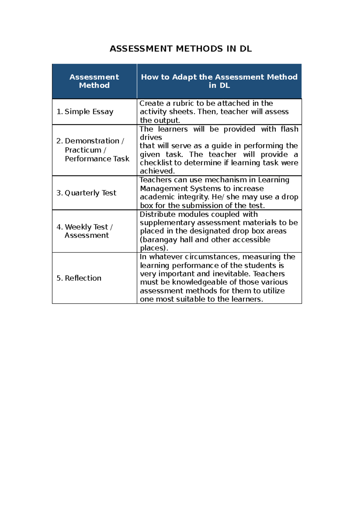 3A.3 Assessment Methods in DL - ASSESSMENT METHODS IN DL Assessment ...