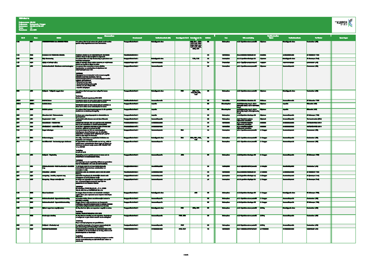 V en v matrix - voorbeeld - System Engineering + Bim - Studeersnel