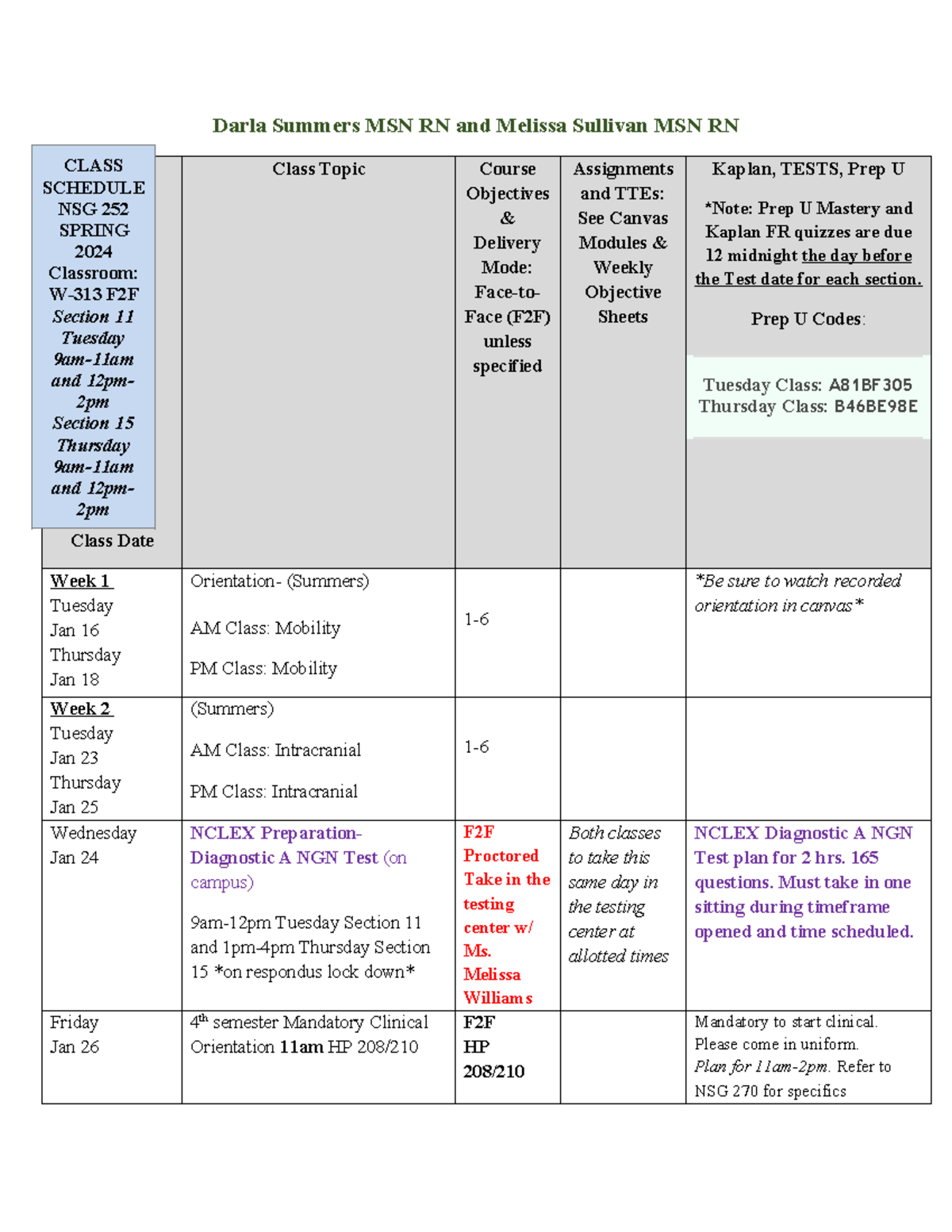Spring 2024 NSG 252 Course Schedule - Darla Summers MSN RN and Melissa ...
