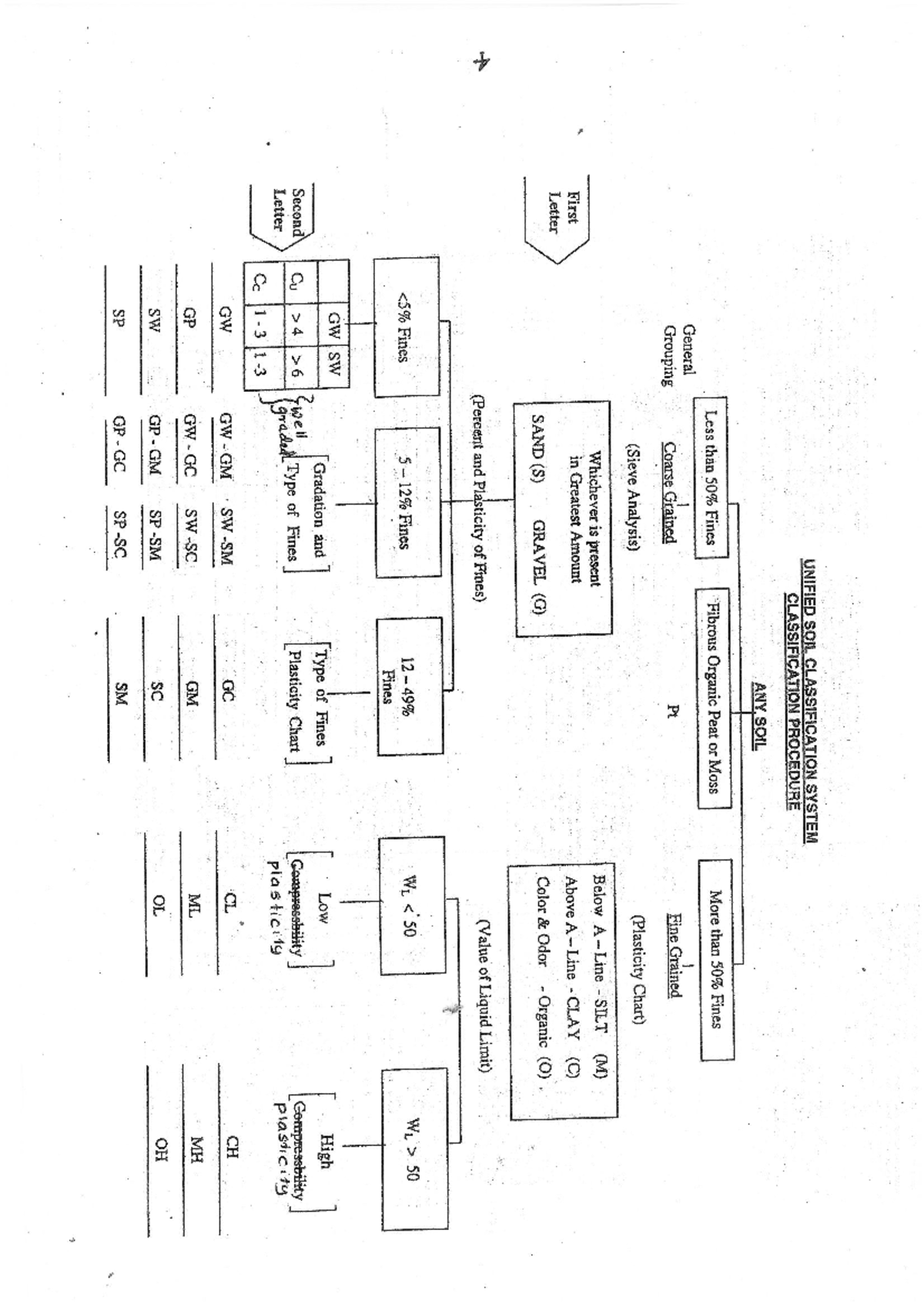 Unified Classification System - Building Engineering - Studocu