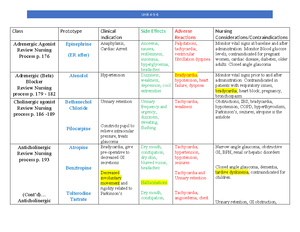 Pharm Concept Maps - Exam 1 Unit 2 GABA Serotonin Dopamine ...