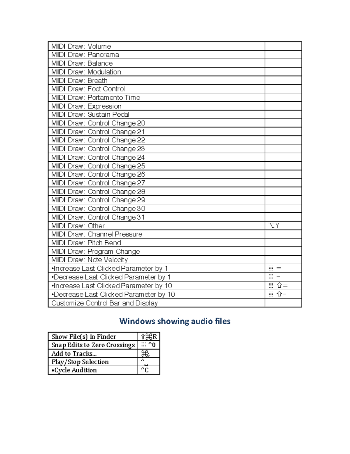 Default Logic Key Commands Page 13 Midi Draw Volume Midi Draw Panorama Midi Draw Balance