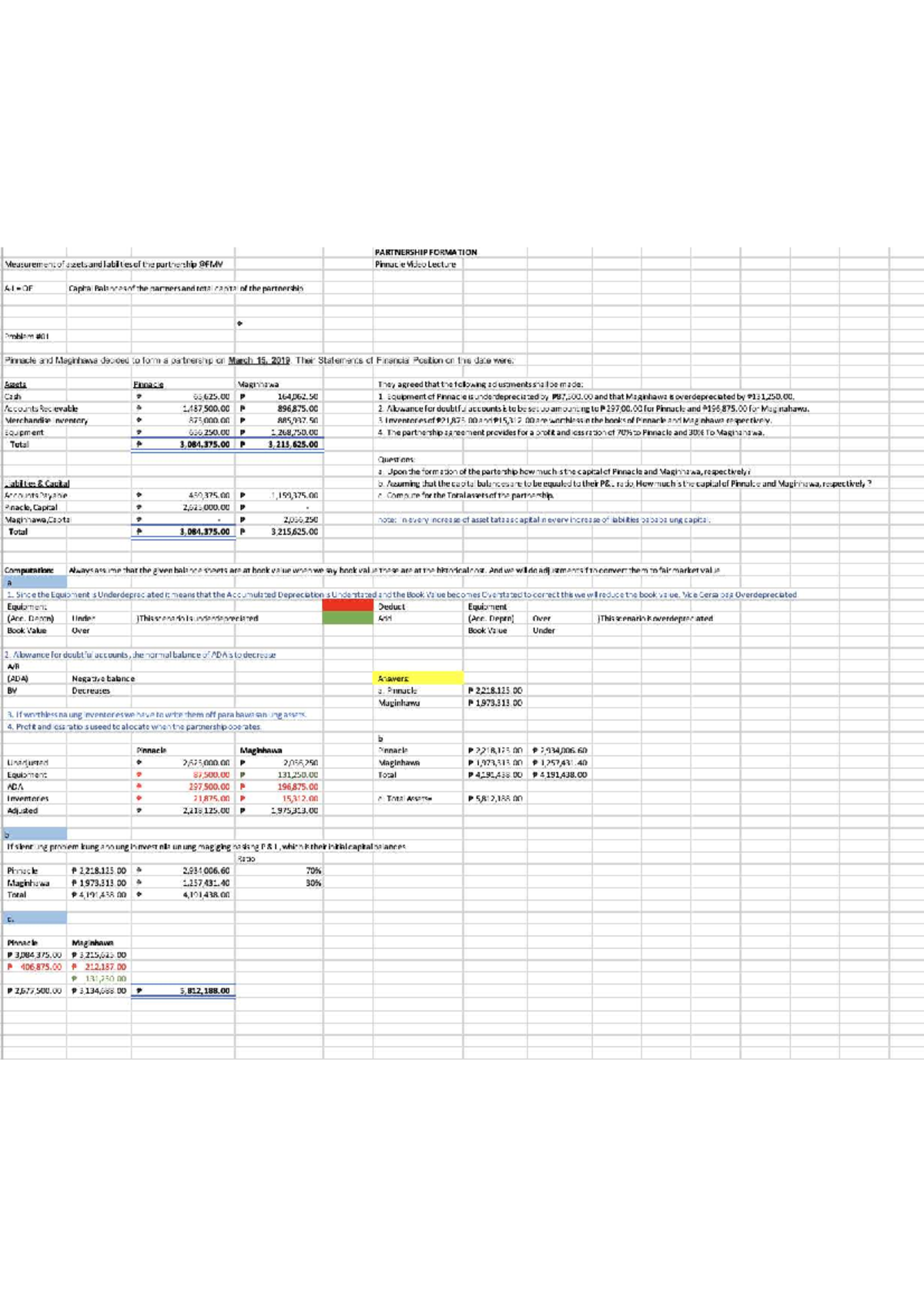 afar partnership formation - PARTNERSHIP FORMATION Measurement of ...