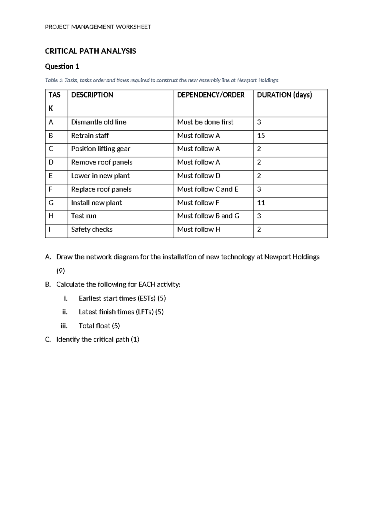 CPA Worksheet - CRITICAL PATH ANALYSIS Question 1 Table 1 : Tasks ...