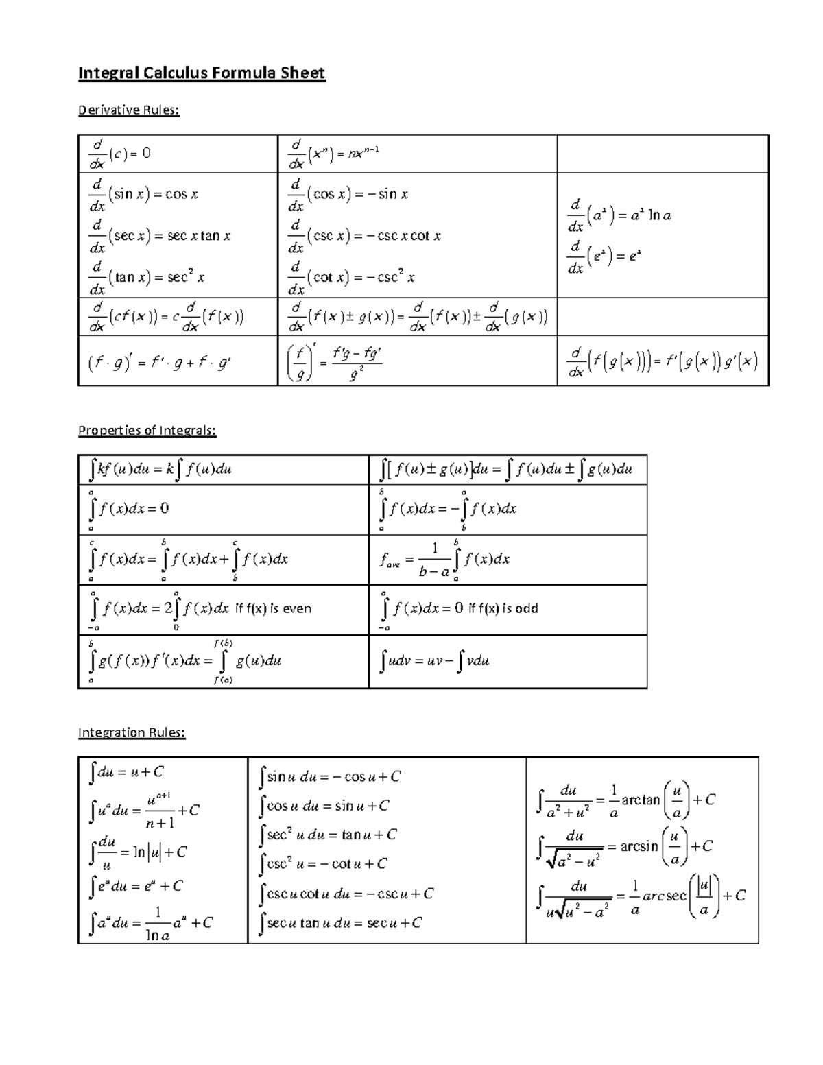 Integral Calculus Formula Sheet 0 Integral Calculus Formula Sheet Derivative Rules øù 0 D C