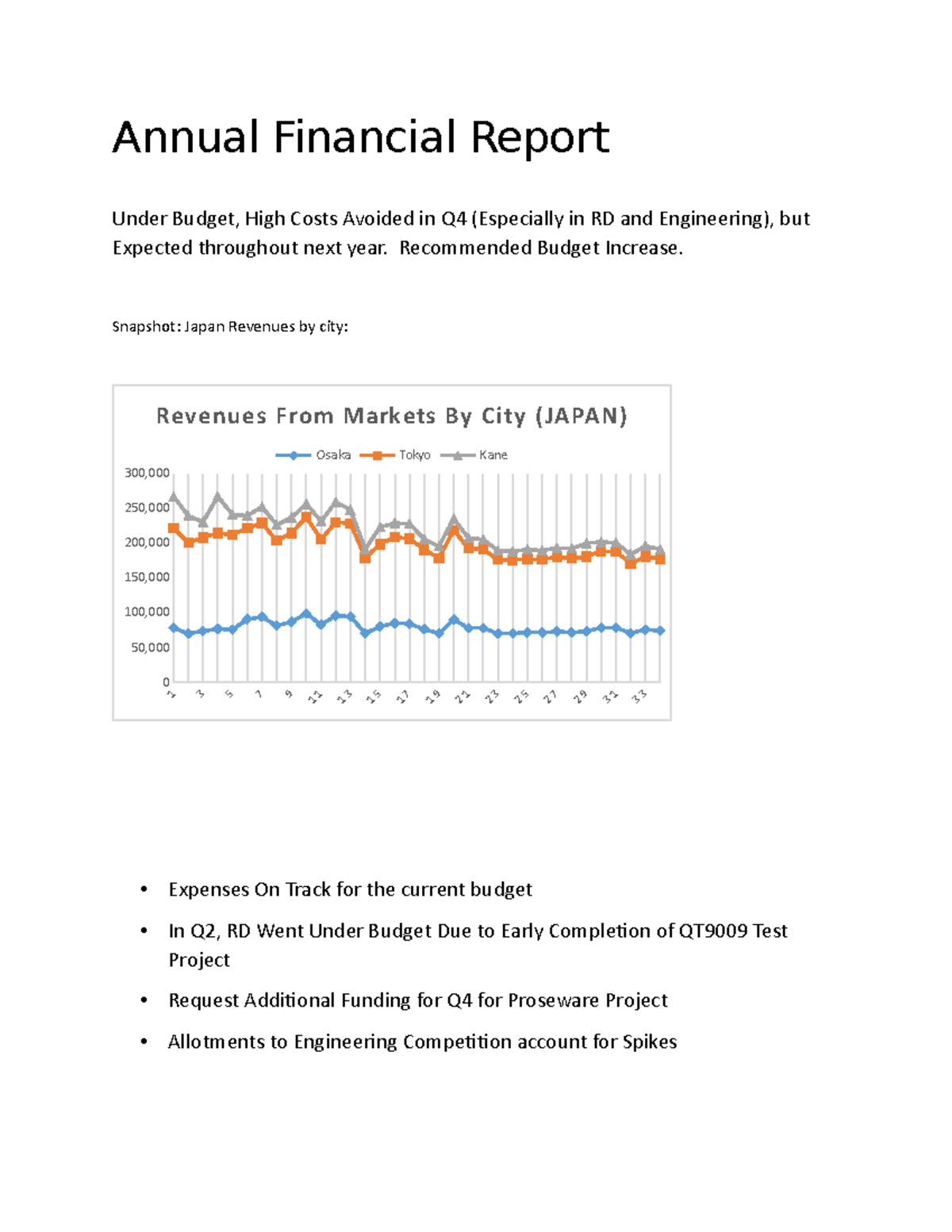Annual Financial Report ( Draft) - Annual Financial Report Under Budget ...