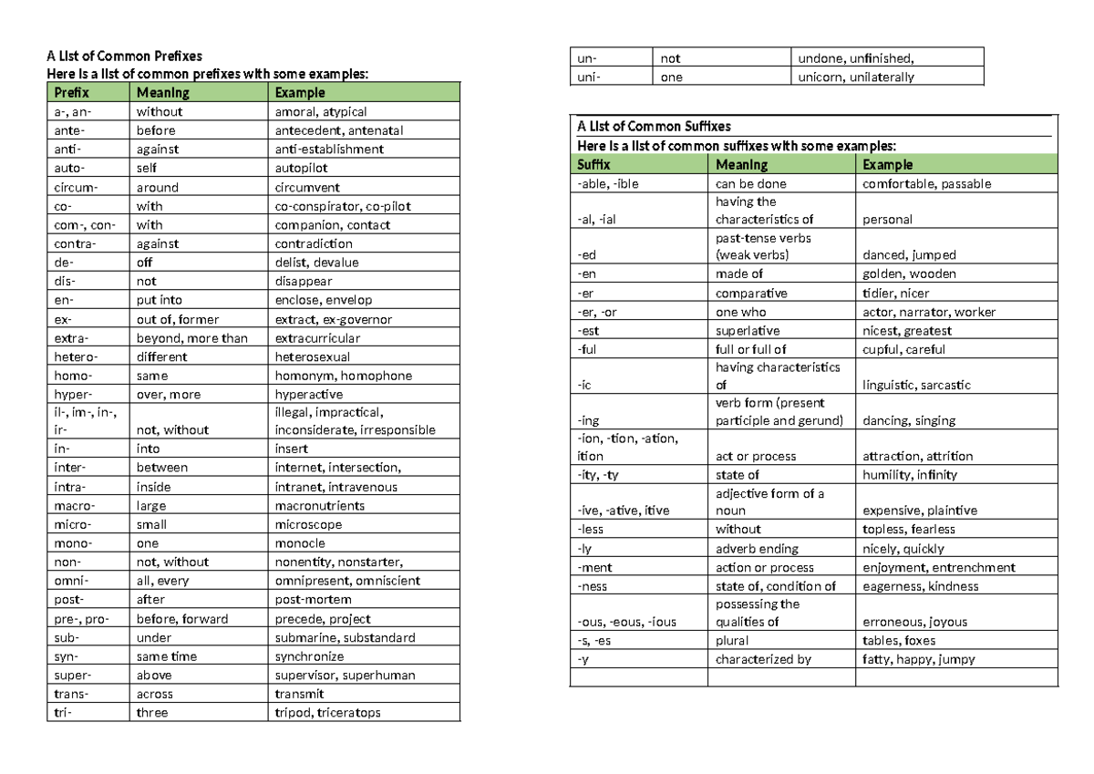 Common Prefixes and Suffixes - A List of Common Prefixes Here is a list ...