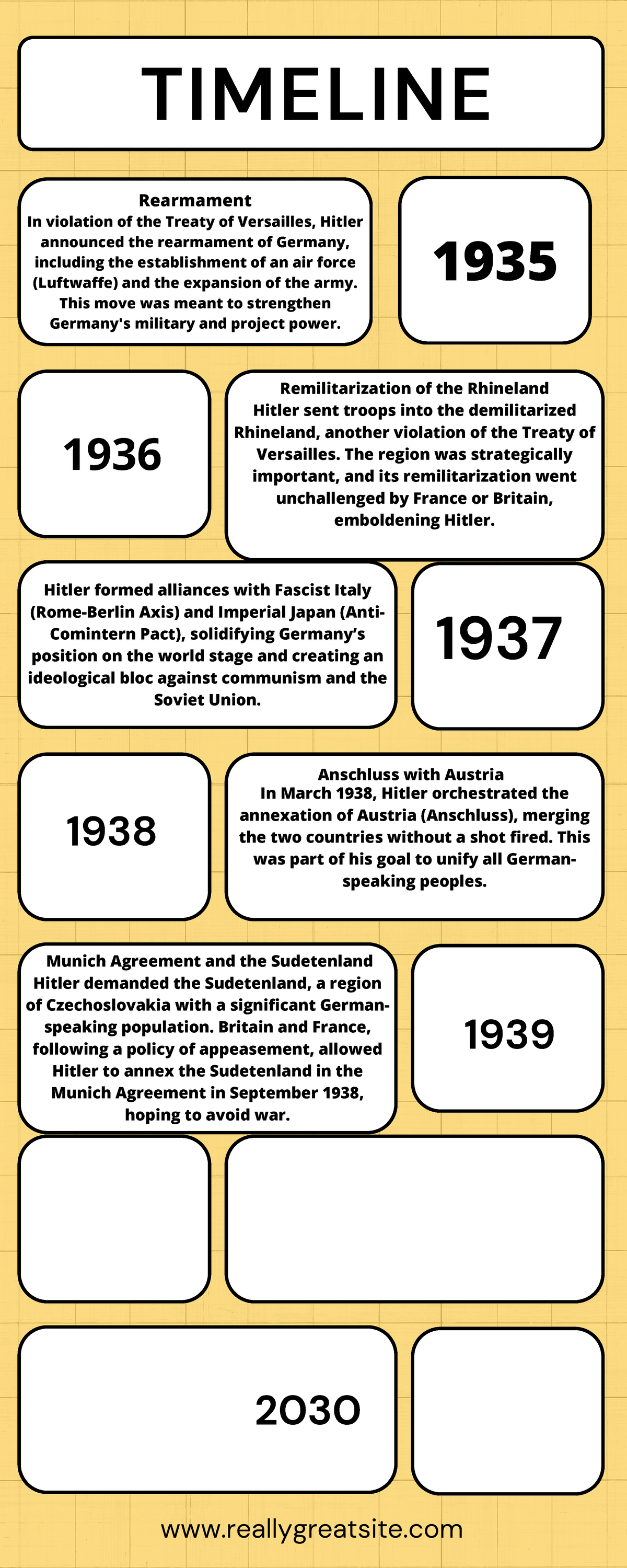 Yellow Modern History Timeline Infographic - Rearmament In violation of ...
