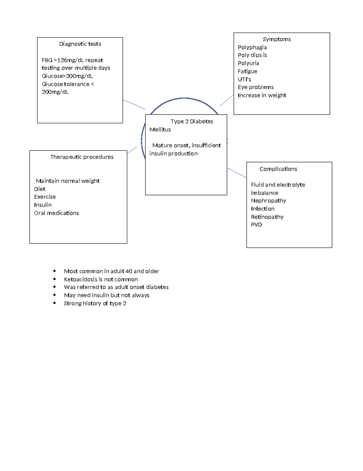 Concept map type 2 dm - Sim - Most common in adult 40 and older ...
