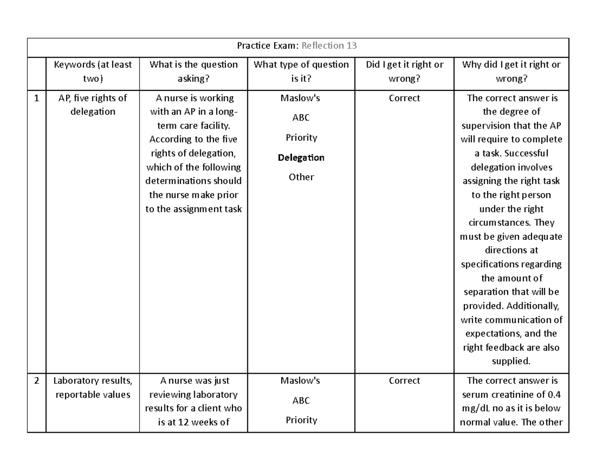 Weekly reflection 13 - Reflecting on wrong ATI questions got this week ...