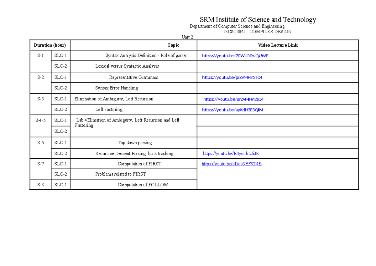 Video References Unit 2 Srm Institute Of Science And Technology