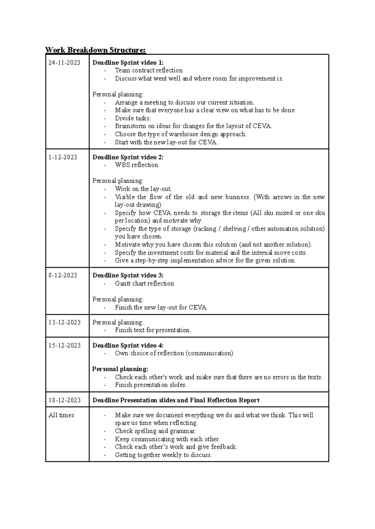 Work Breakdown Structure OML - Work Breakdown Structure: 24-11-2023 ...