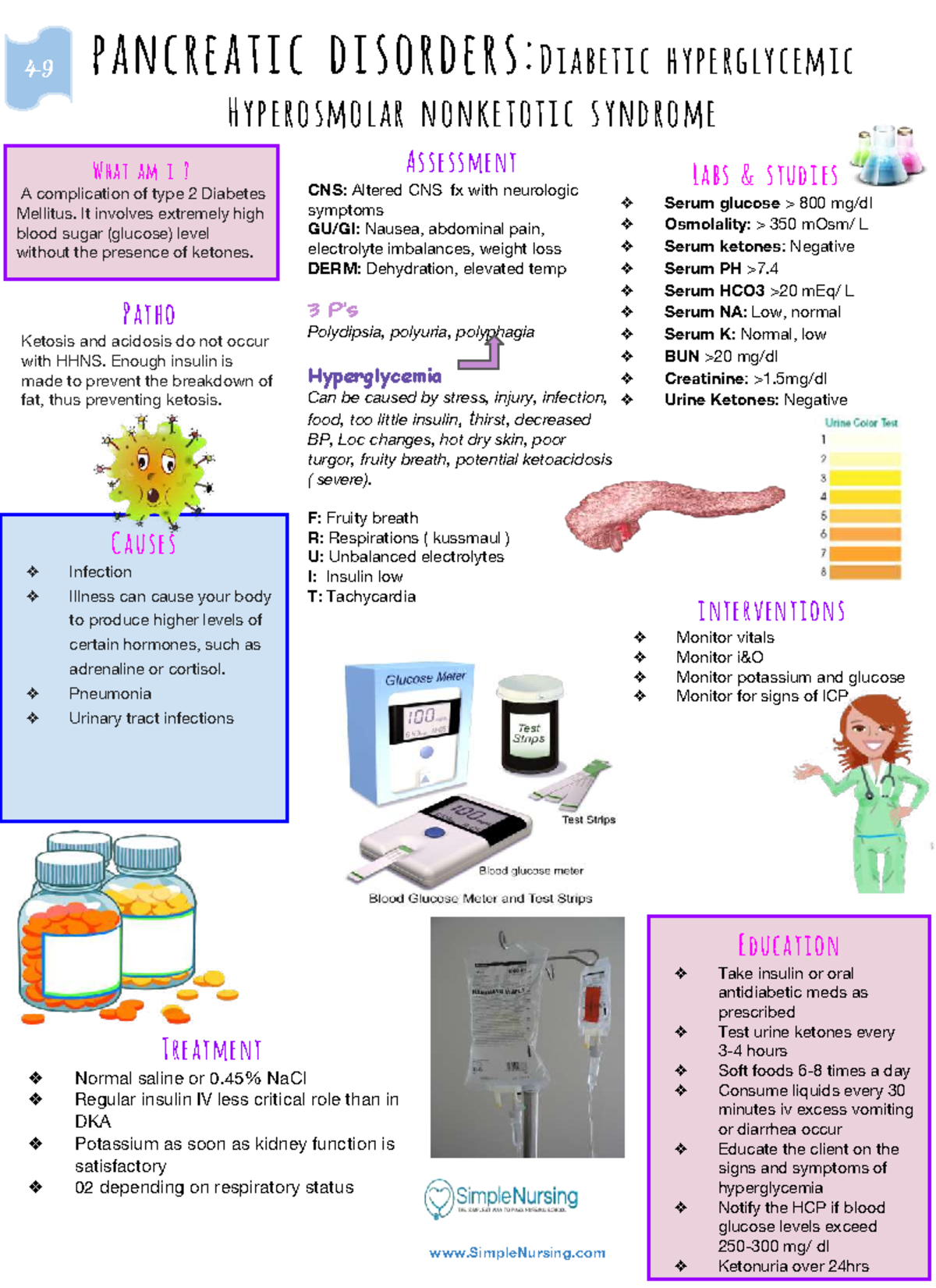 HHNS - Overview - pancreatic disorders:Diabetic hyperglycemic ...