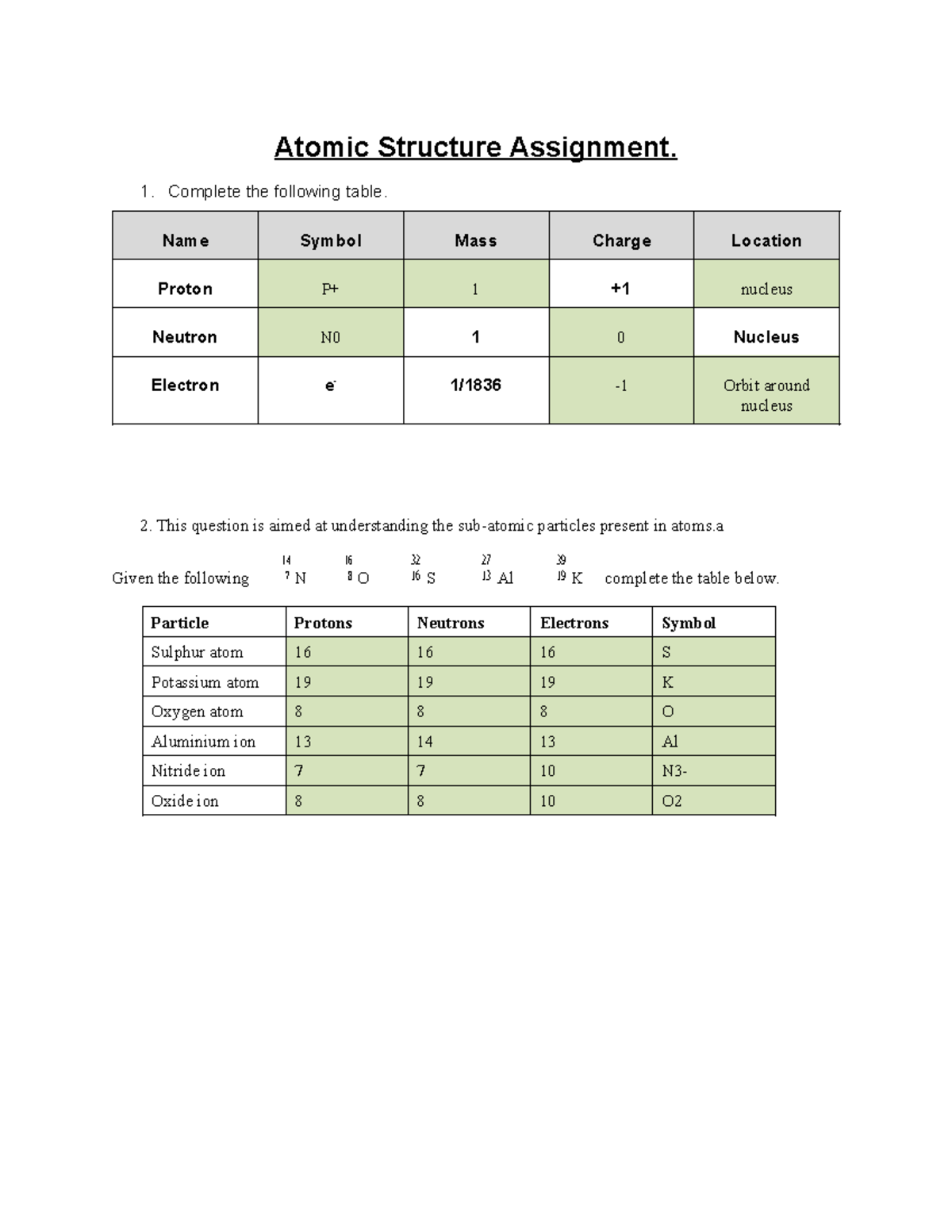 2654-2018 Atomic Structure worksheet - Atomic Structure Assignment. 1. Complete the following ...