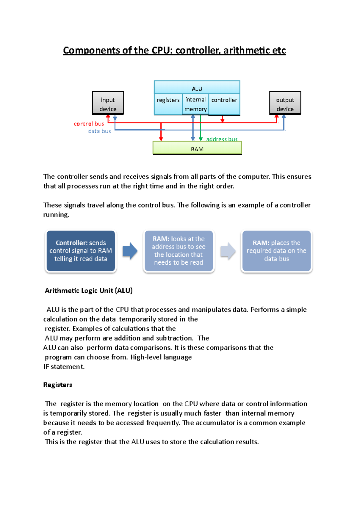 Components of the CPU- controller, arithmetic etc - This ensures that all processes run at the ...