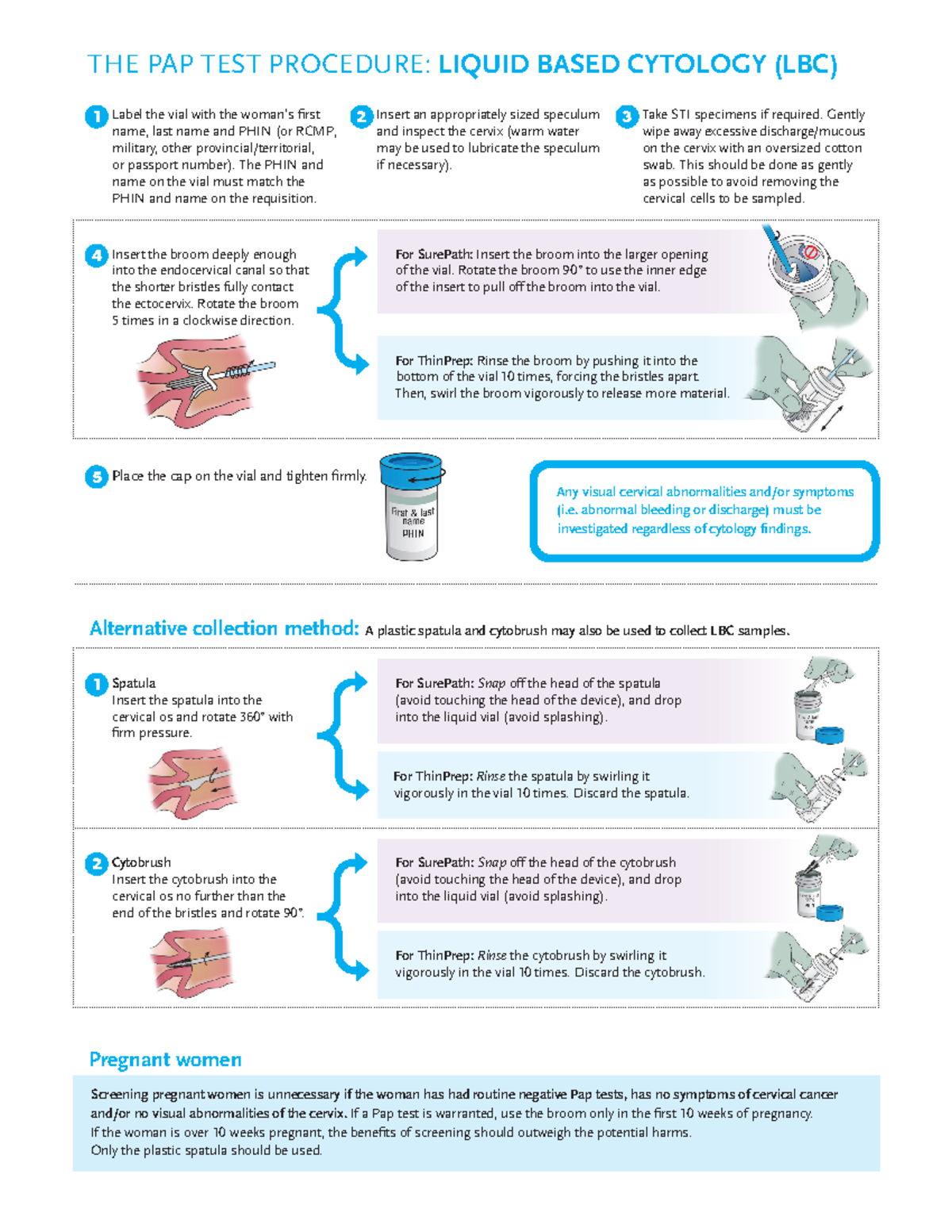 Cancer Talk Spring 2015-Insert Sampling technique - THE PAP TEST ...