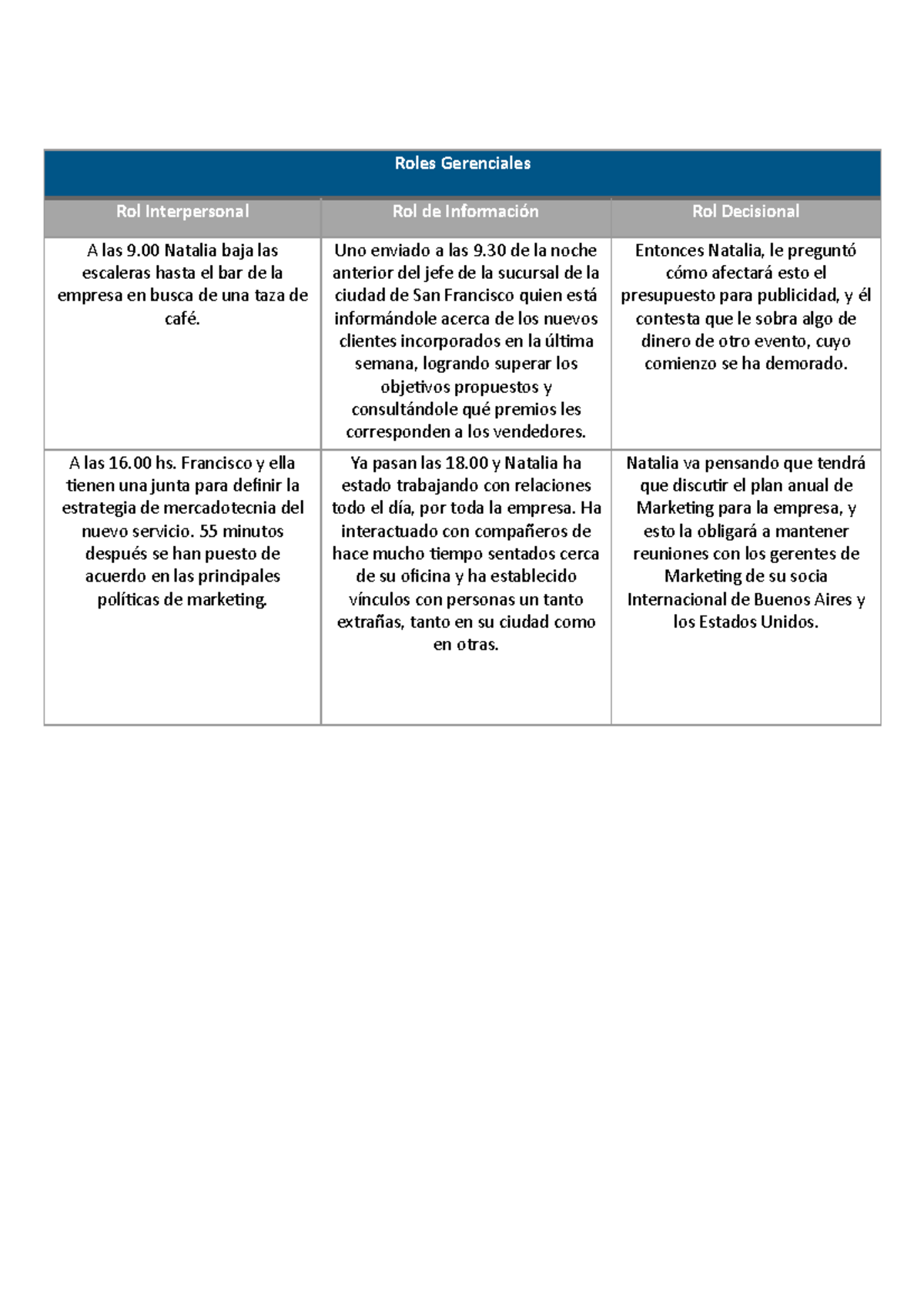 AP01IAdministracion - API 1 APROBADA - Roles Gerenciales Rol ...