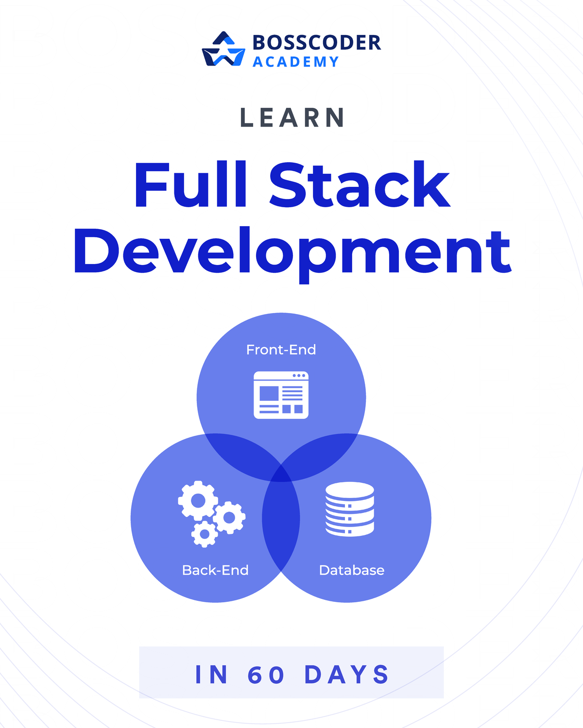 FULL Stack Roadmap 1715149043 - Computer Application - Full Stack ...