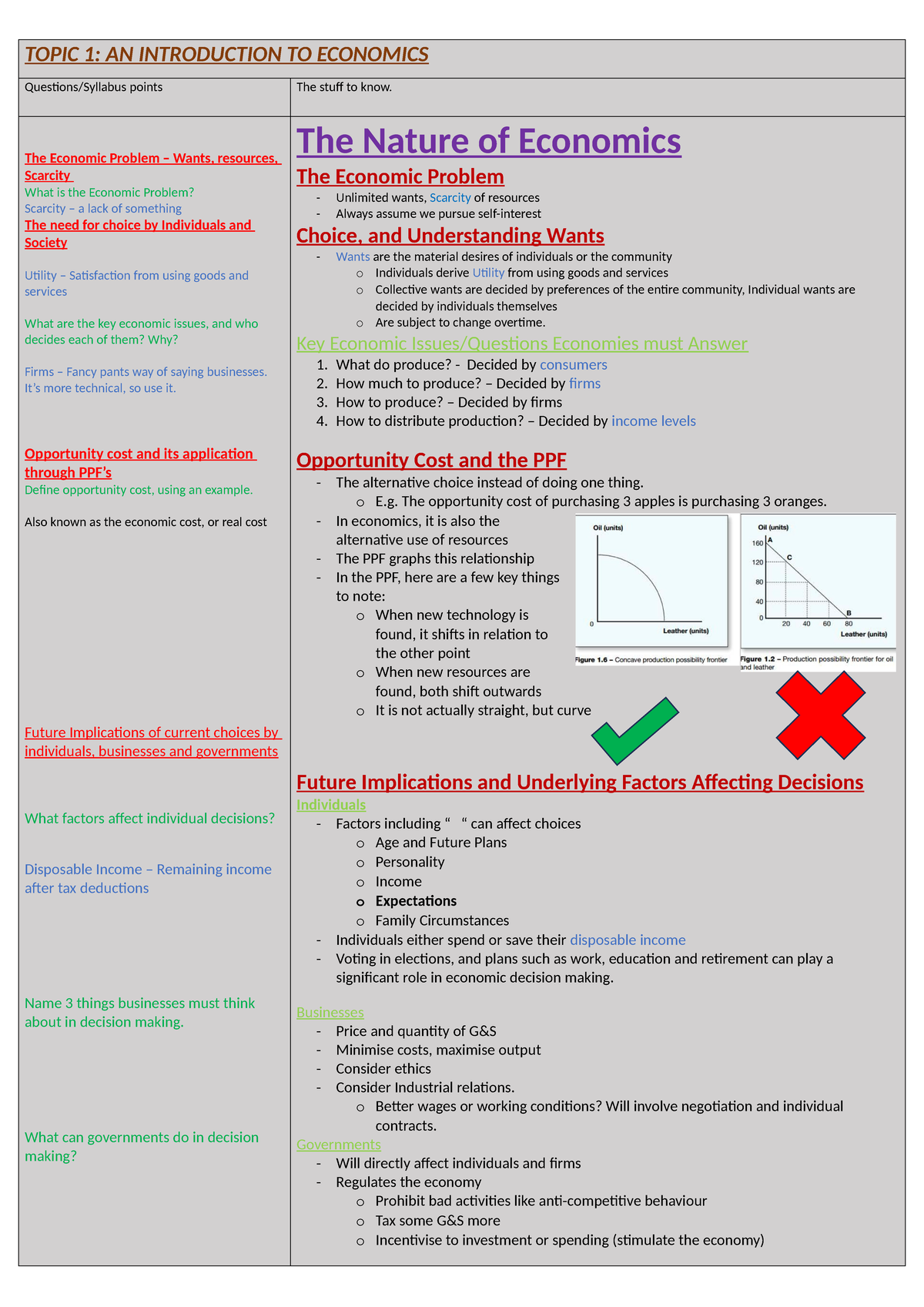 Economics Notes Topic 1 OG - TOPIC 1: AN INTRODUCTION TO ECONOMICS ...