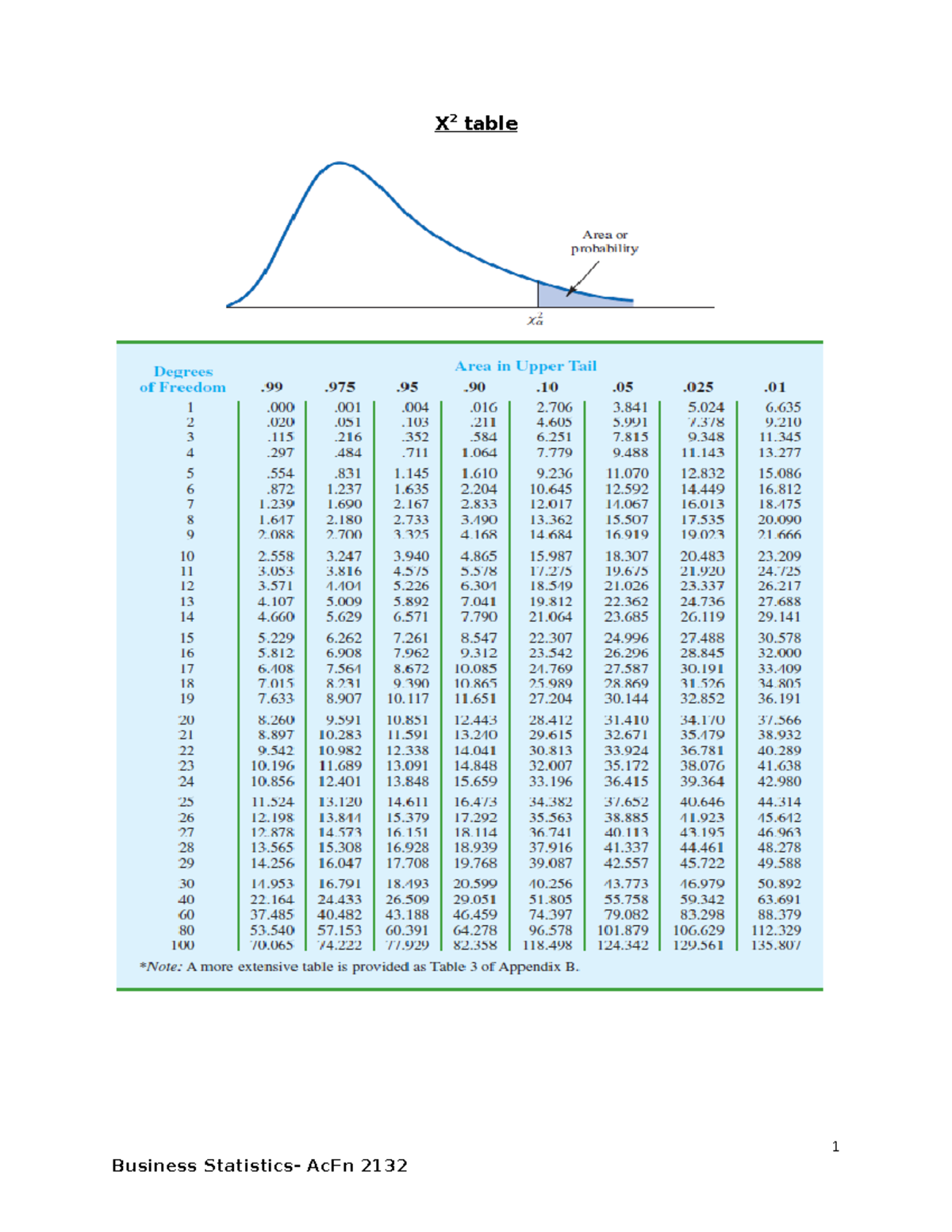 Buss. Stat - Chapter 4; Chi-Square Distribution - X 2 table 1 Chapter ...