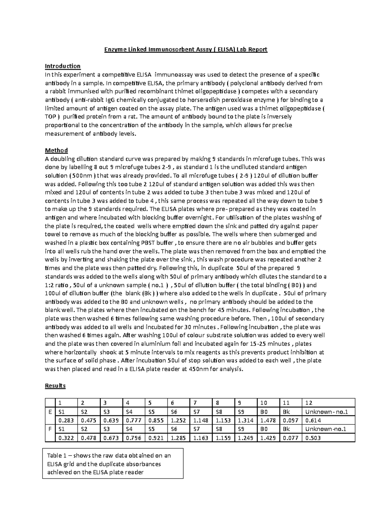 Elisa d - Lab report - Enzyme Linked Immunosorbent Assay ( ELISA) Lab ...