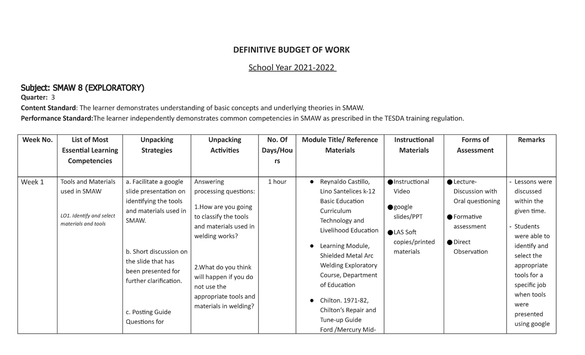 Grade 8 DBOW SMAW - Budget of work for smaw - DEFINITIVE BUDGET OF WORK ...