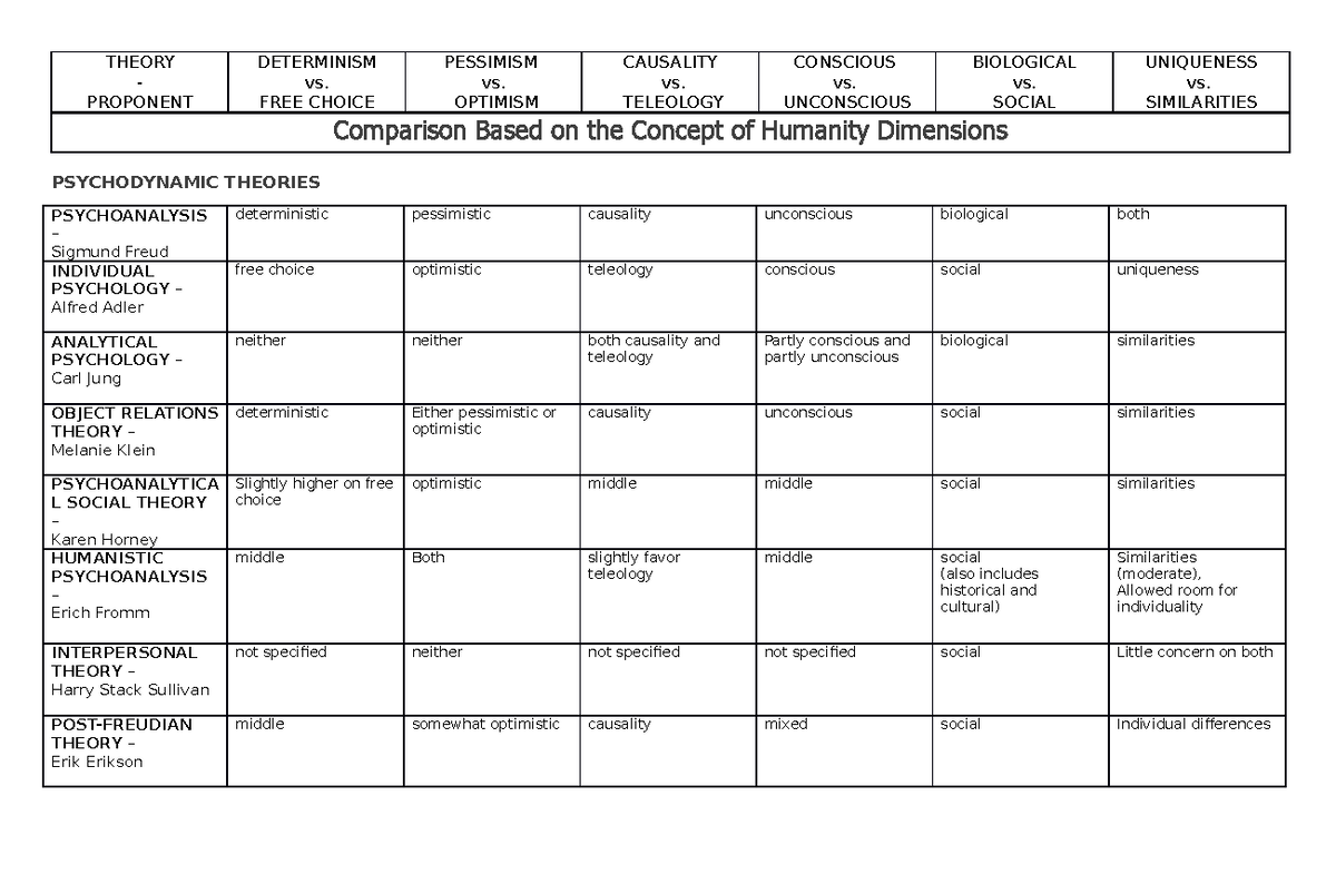 Comparison Based on the Concept of Humanity Dimensions - THEORY ...