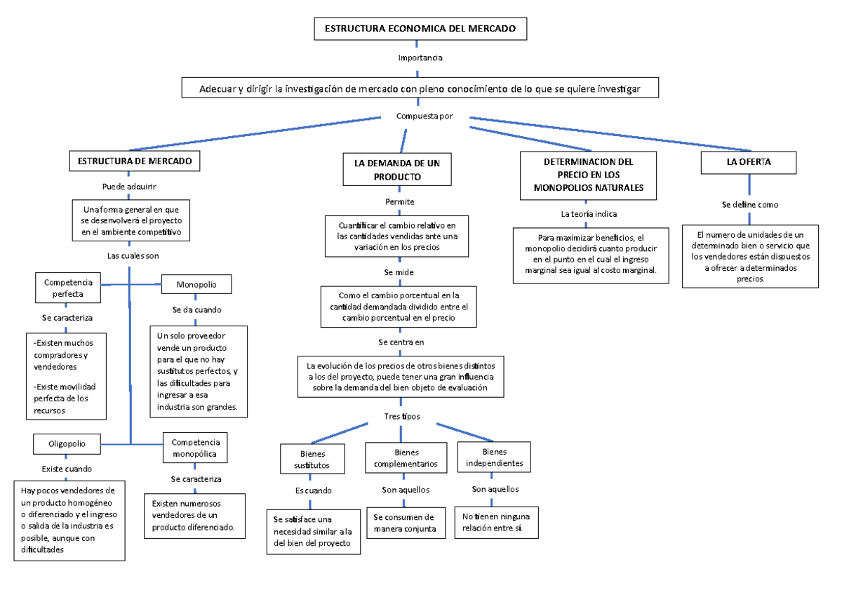 M. C. TEMA 3 - EV Y PREP DE PROY Sapag Chain - Las cuales son Existen ...