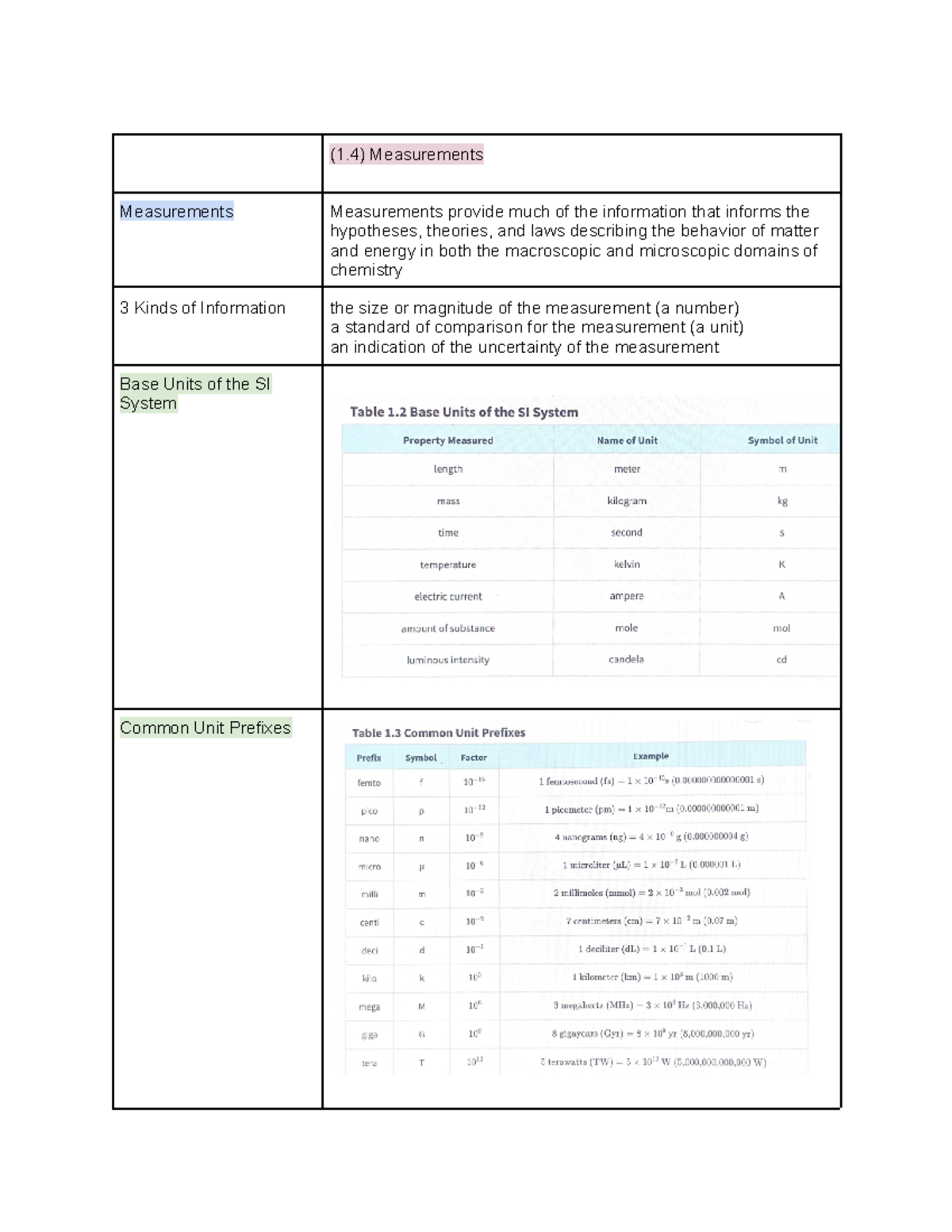 Ch.1 Essential Ideas Section 4 Measurements - (1) Measurements ...