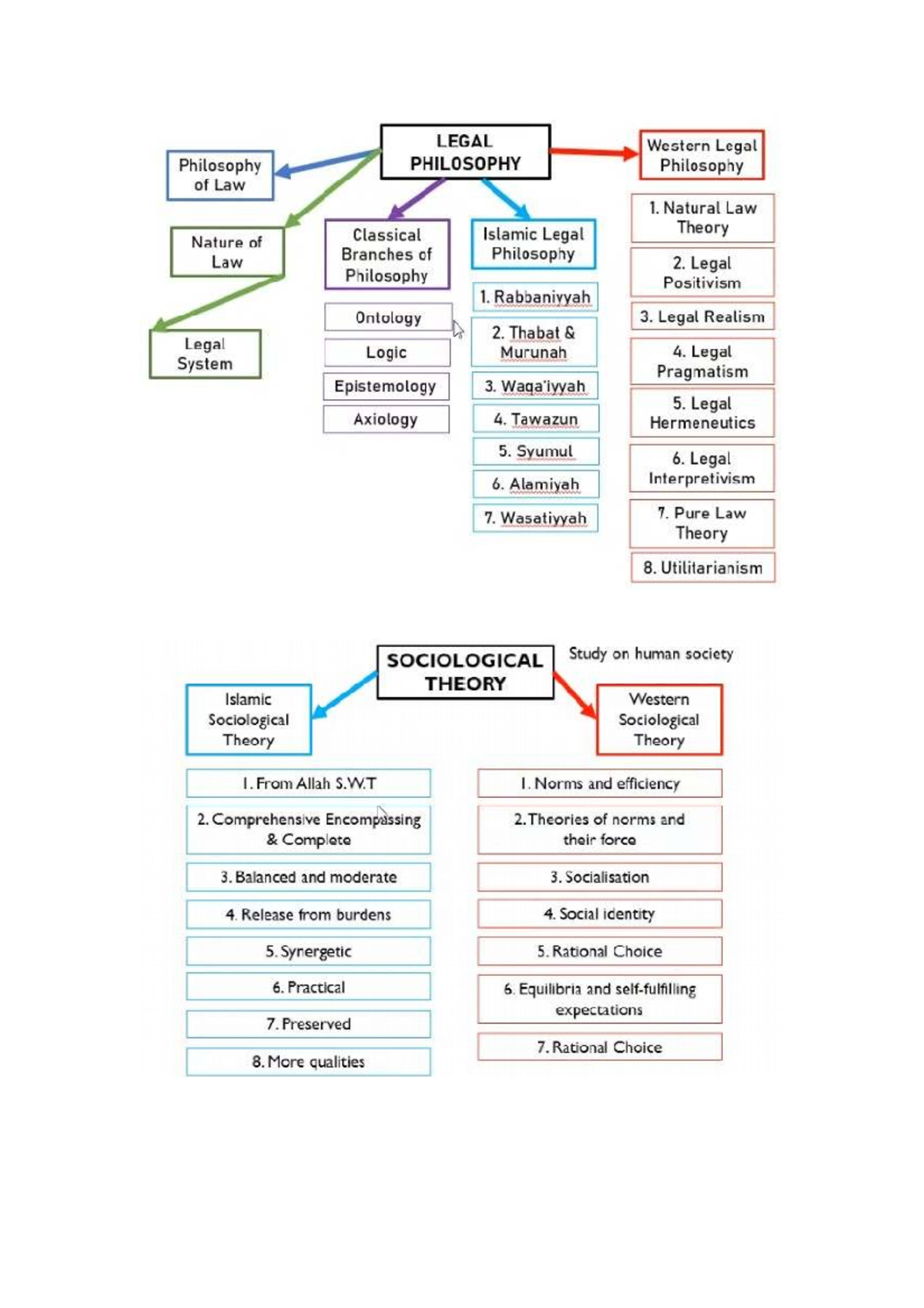 Table - Graph summaries of all chapters - Law and society - Studocu