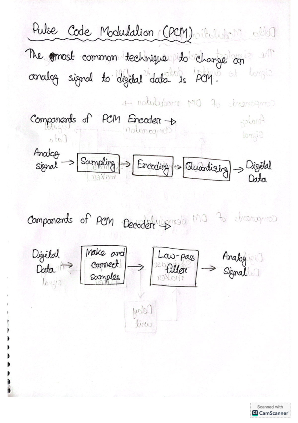 W4 L2 - PCM and DM - Pulse Code Modulation (PCM) citibutom alla The ...