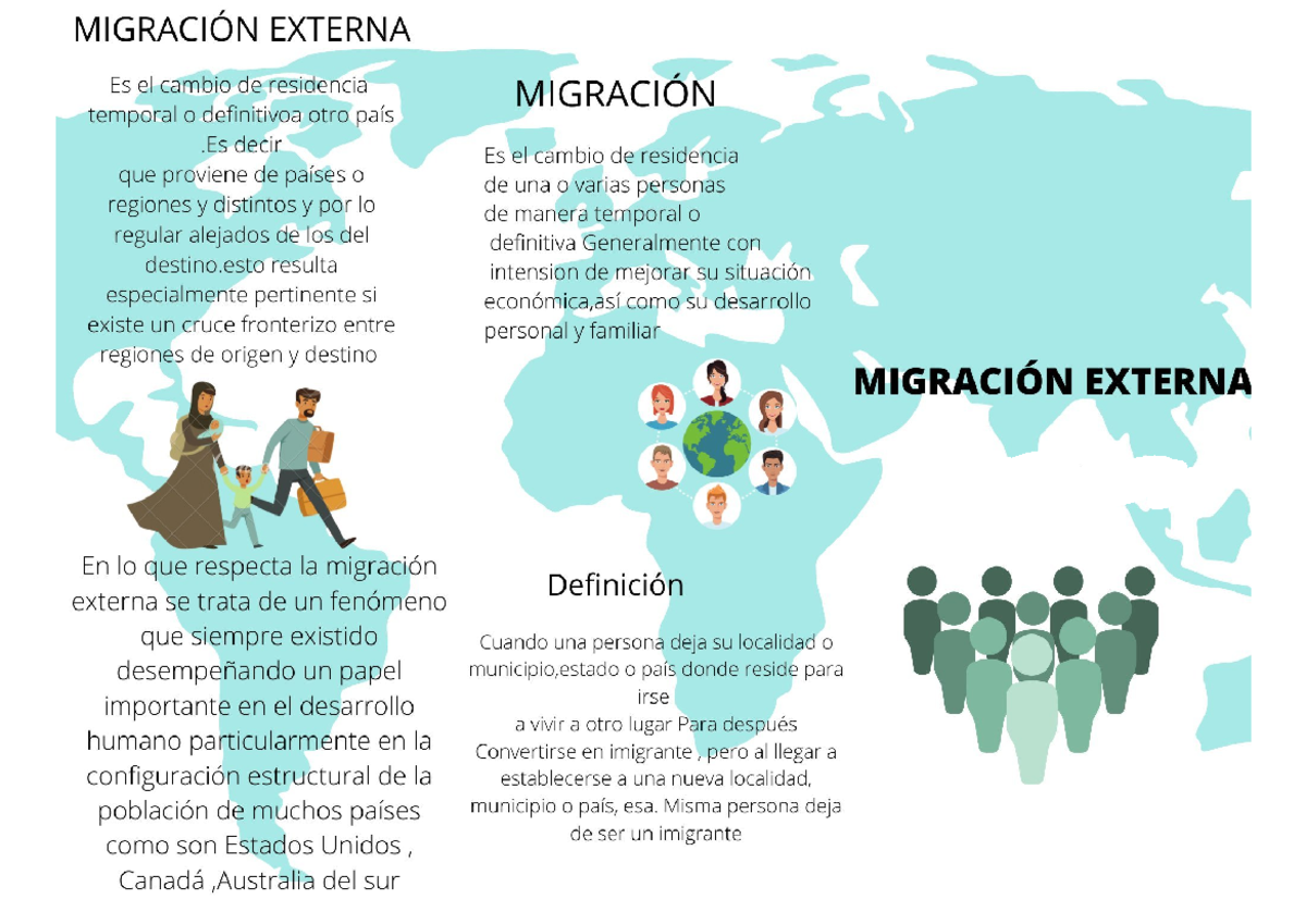 Migracion externa - Introducción a las Ciencias Sociales - Studocu
