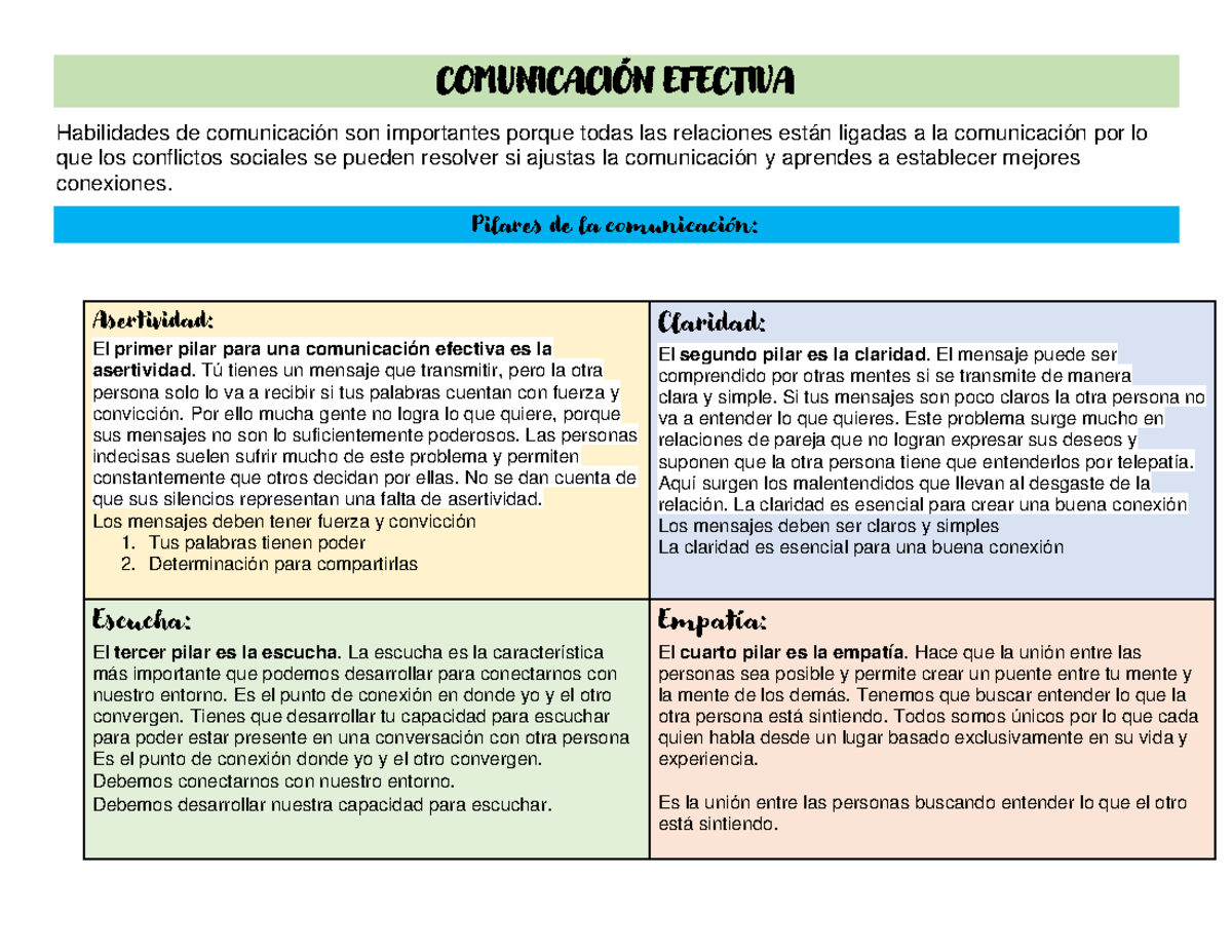 Castañeda- Arely - Organizador gráfico de comunicación - COMUNICACI”N EFECTIVA Habilidades de ...