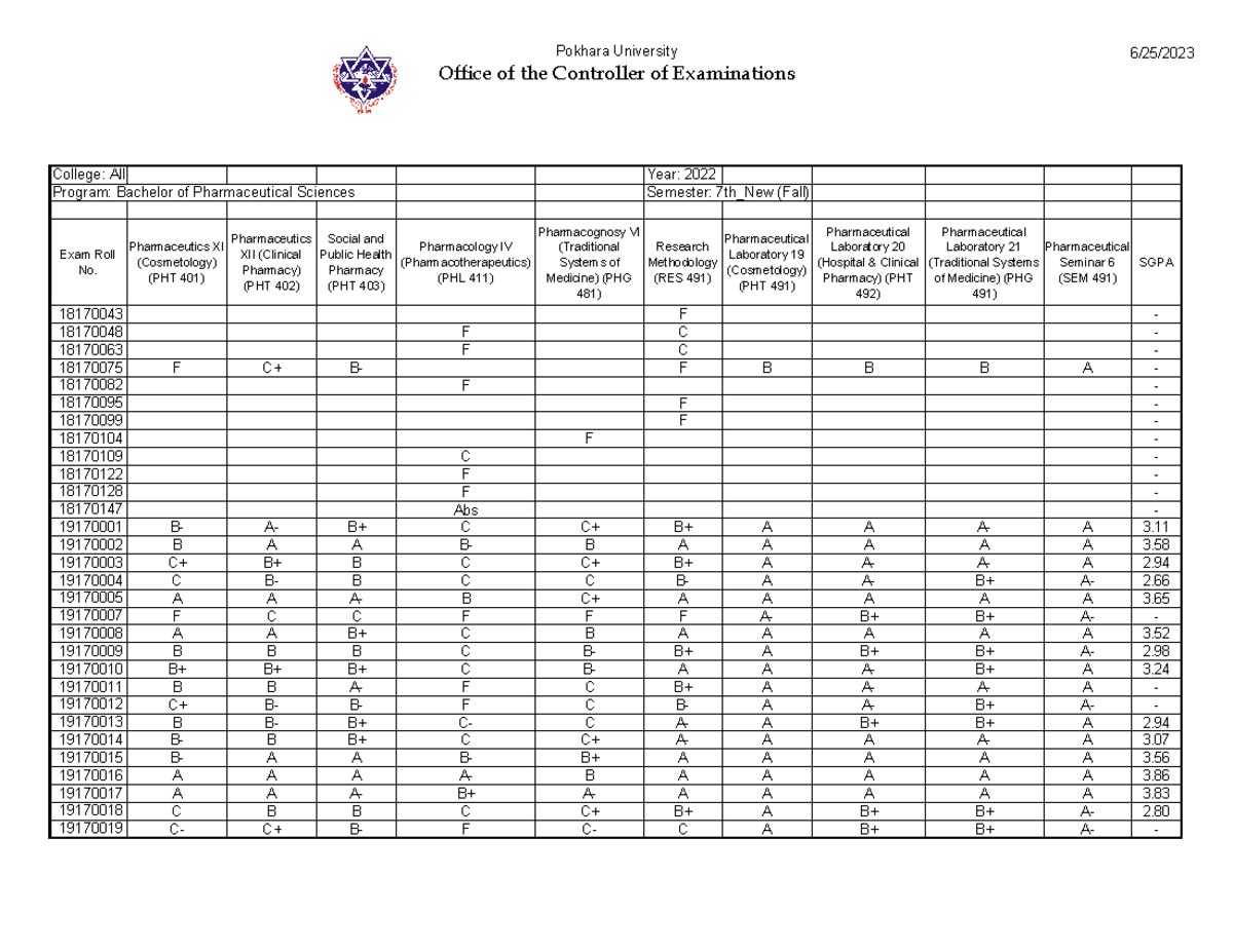 Pharmacy course - Office of the Controller of Examinations 6/25 ...
