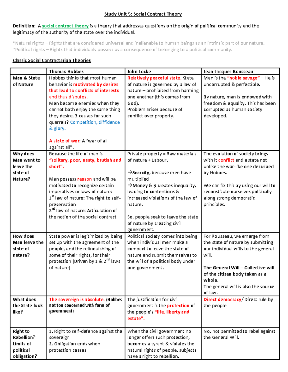 Summary Unit 5 - Study guide - Study Unit 5: Social Contract Theory ...