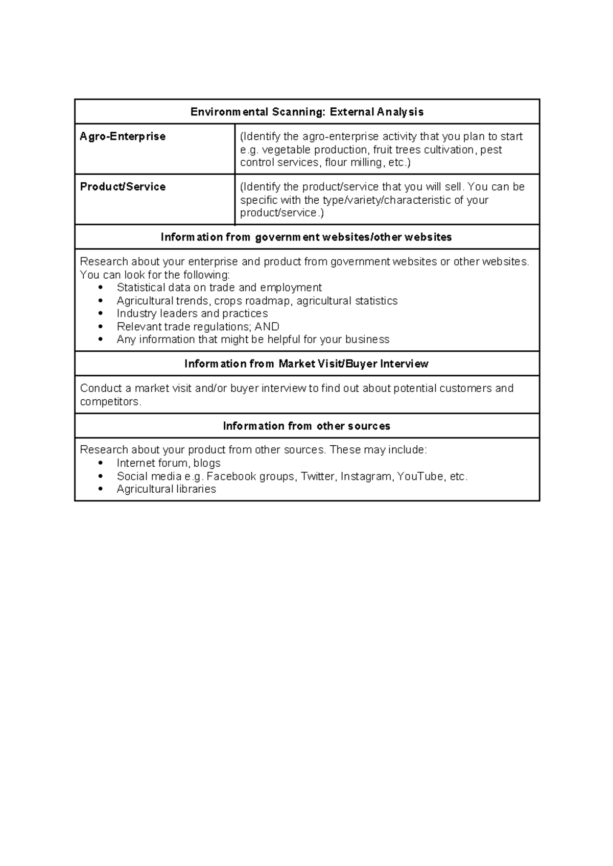 Environmental Scanning External Analysis - Environmental Scanning ...