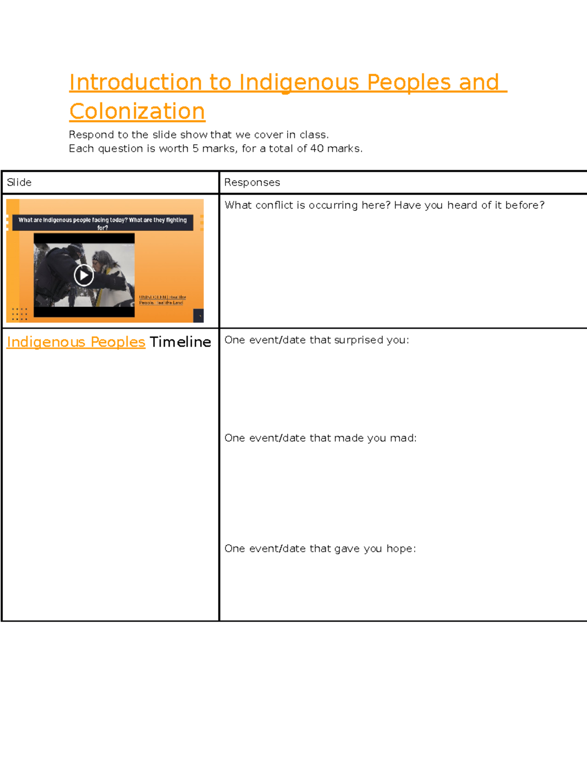 Indigenous History in Canada Worksheet 2021 - GMS 802 - Toronto Met ...