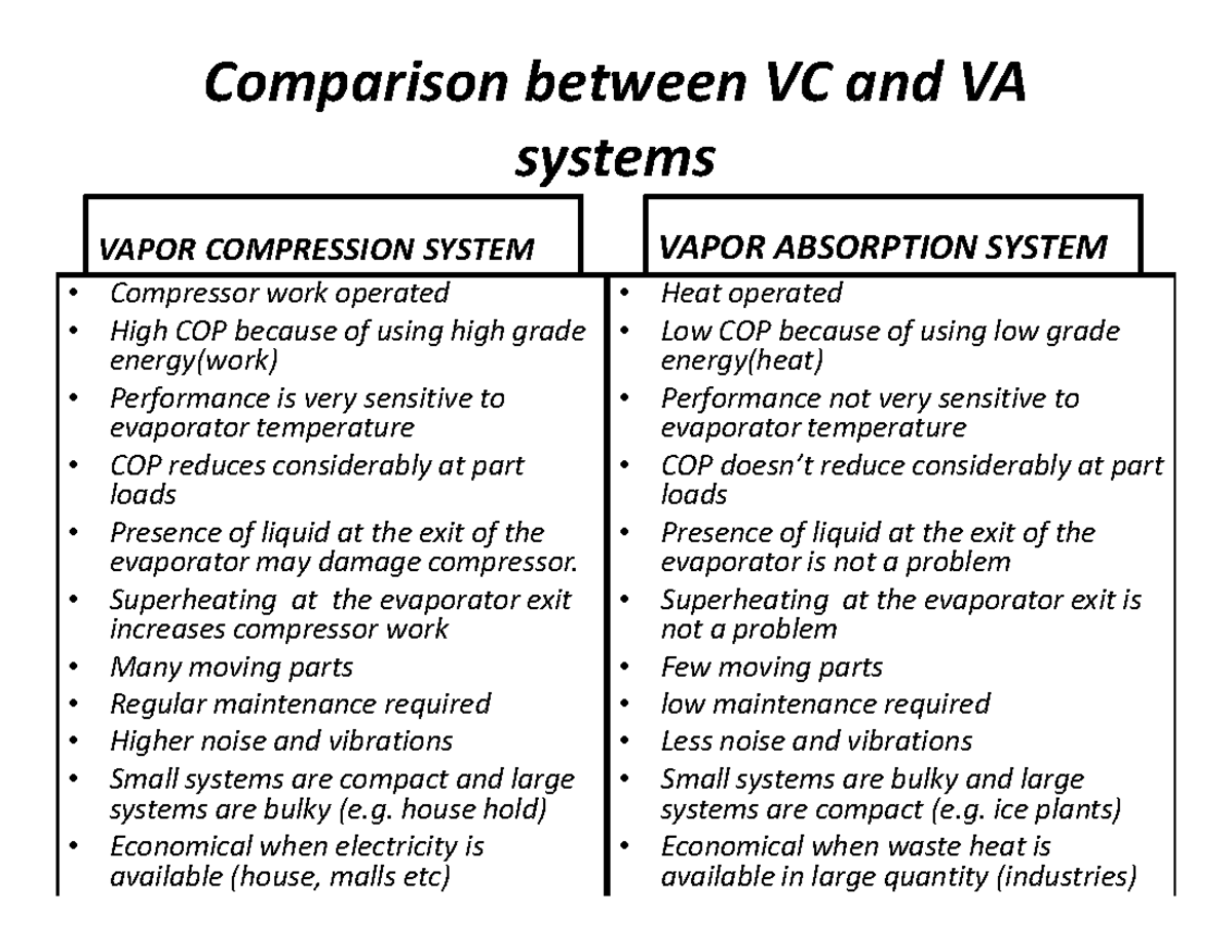 Basic Thermodynamics-13 - Comparison between VC and VA systems VAPOR ...