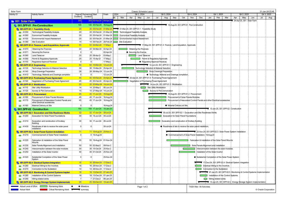 PM - Primavera P6 Programme - Activity ID Activity Name Original ...